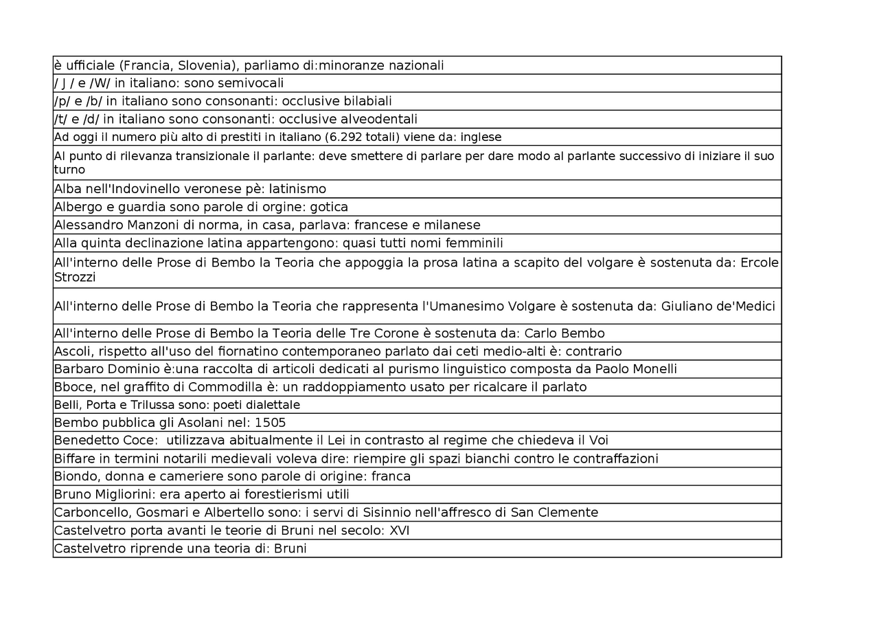 Linguistica Italiana Unipegaso Appunti Di Linguistica Docsity