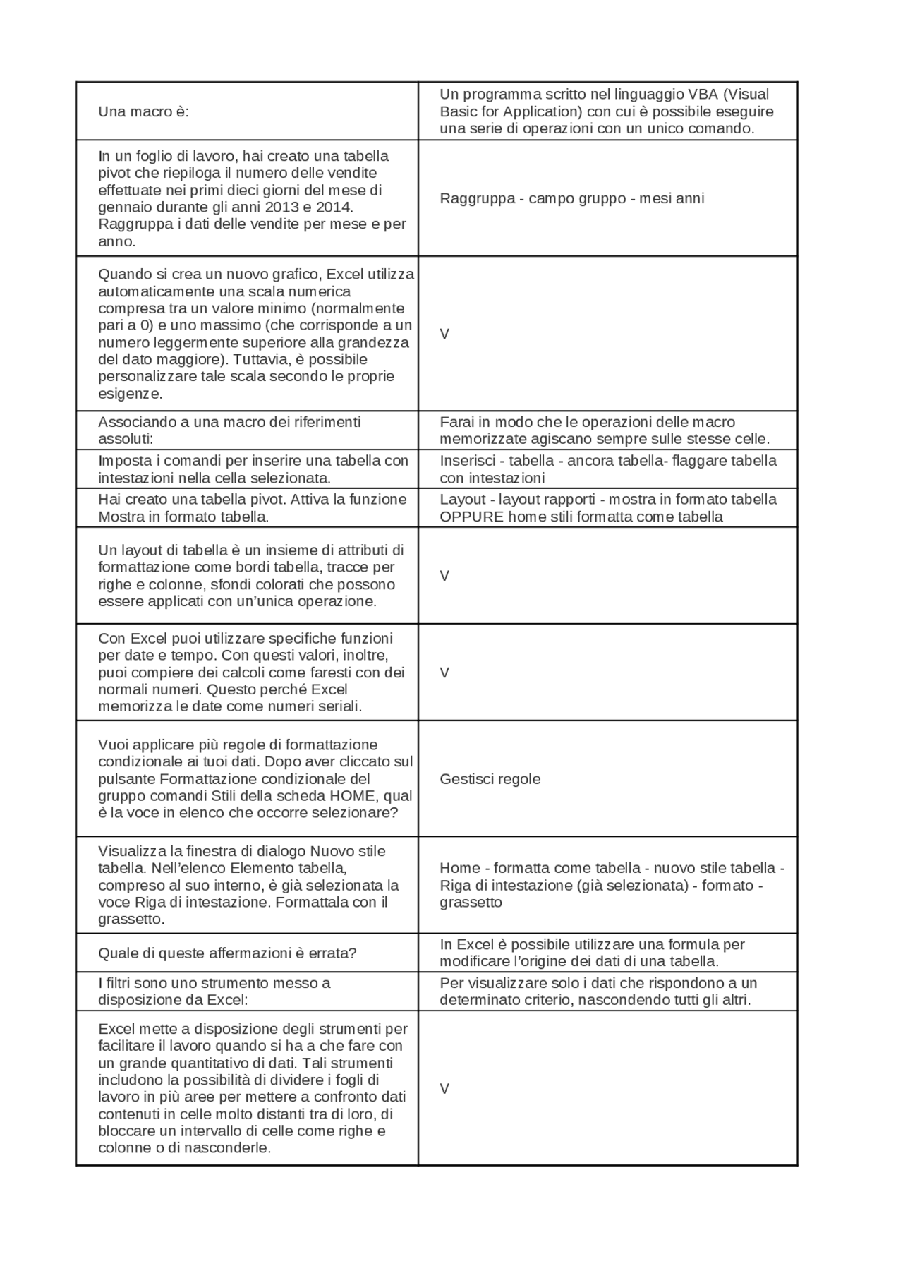 Eipass Progressive Excel Docsity