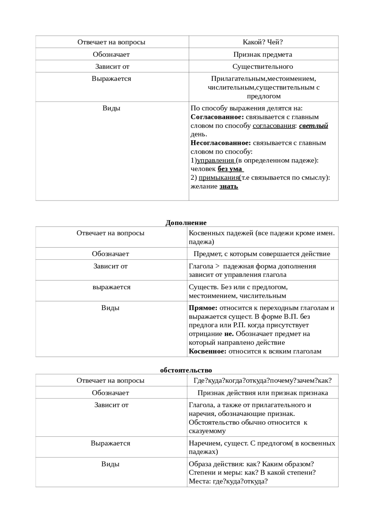 Complementi russo e sintassi - Docsity