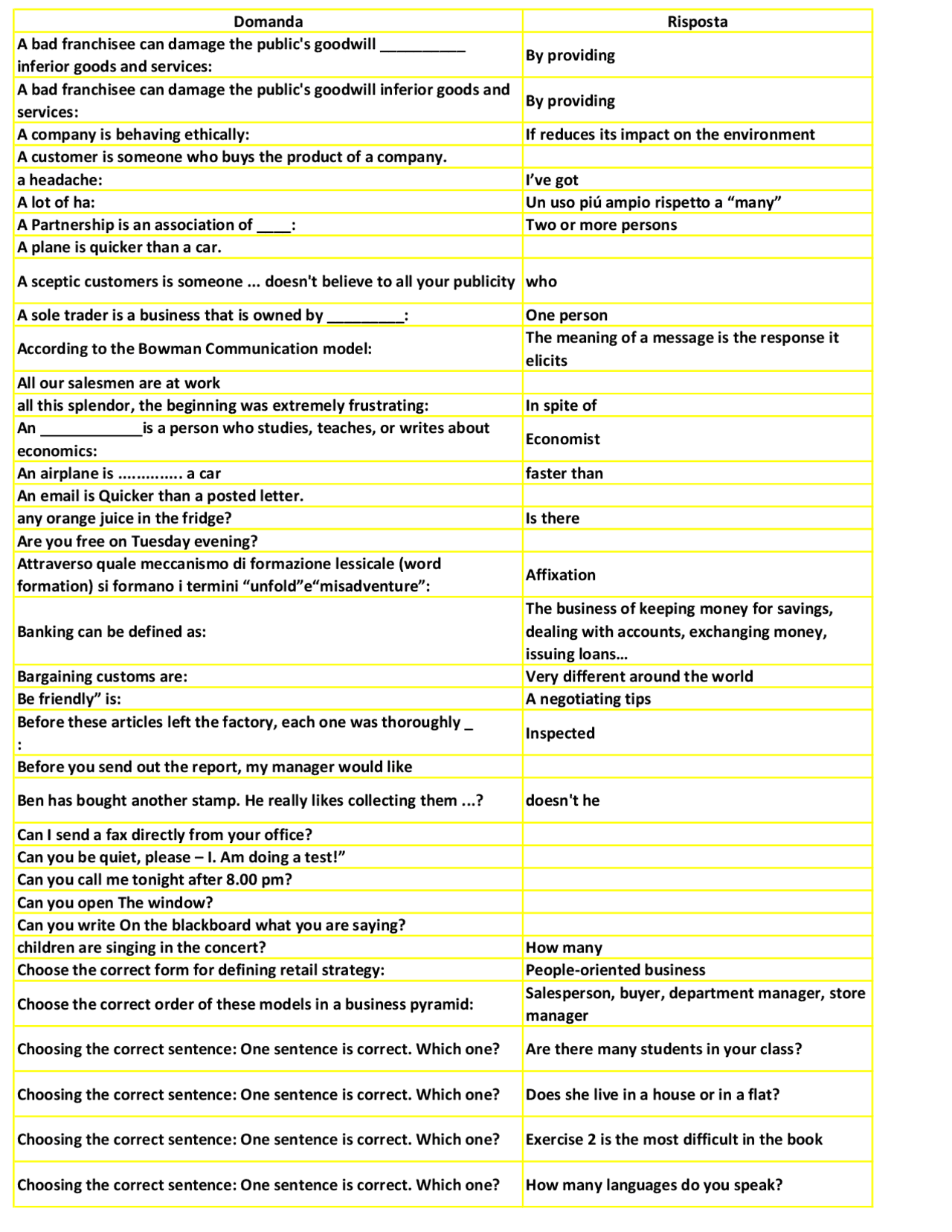 Esercitazioni Di Inglese Docsity