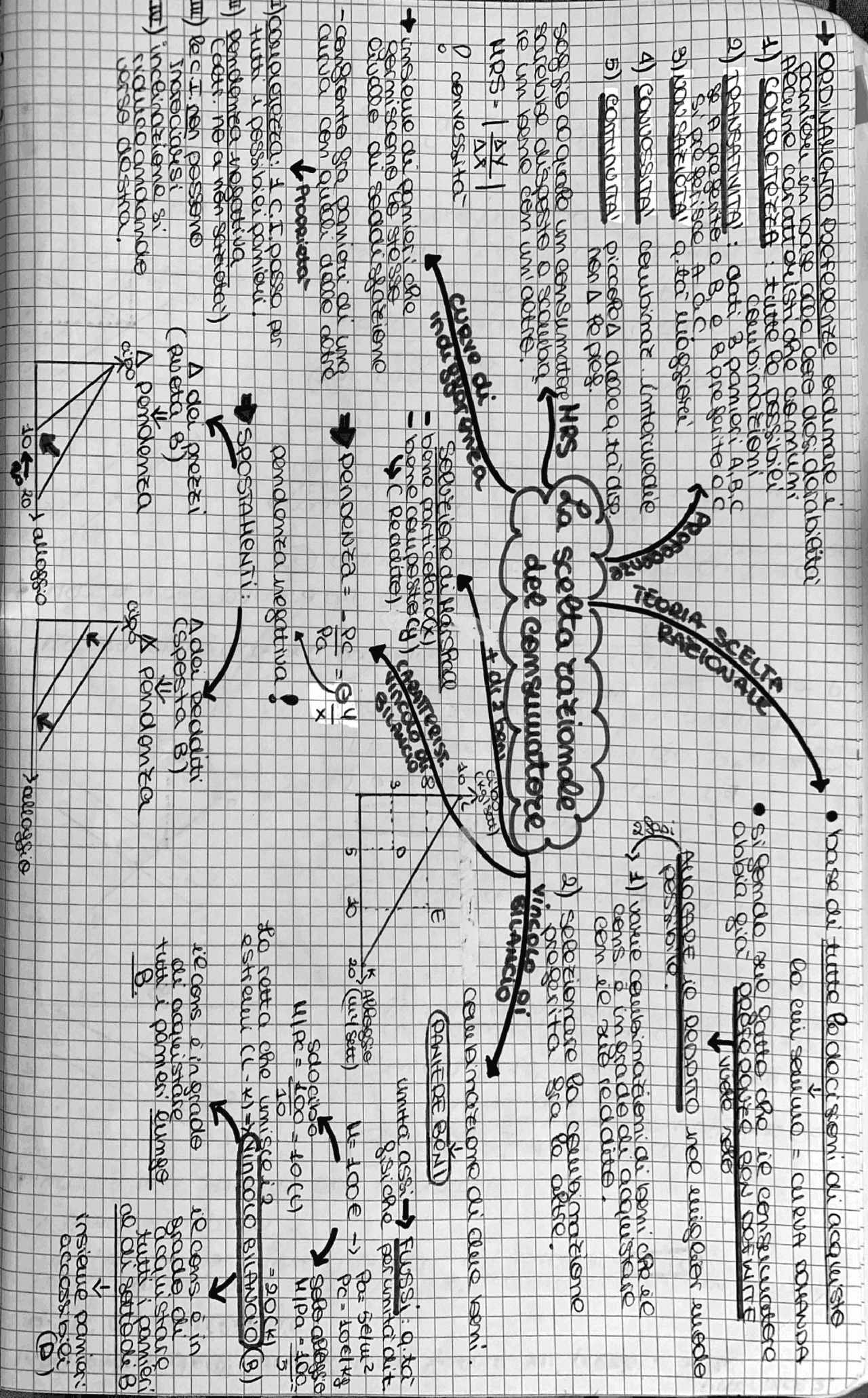 Schemi Microeconomia Docsity