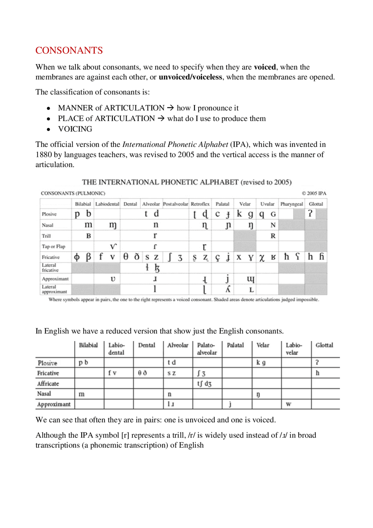 Consonants And Speech Organs Docsity