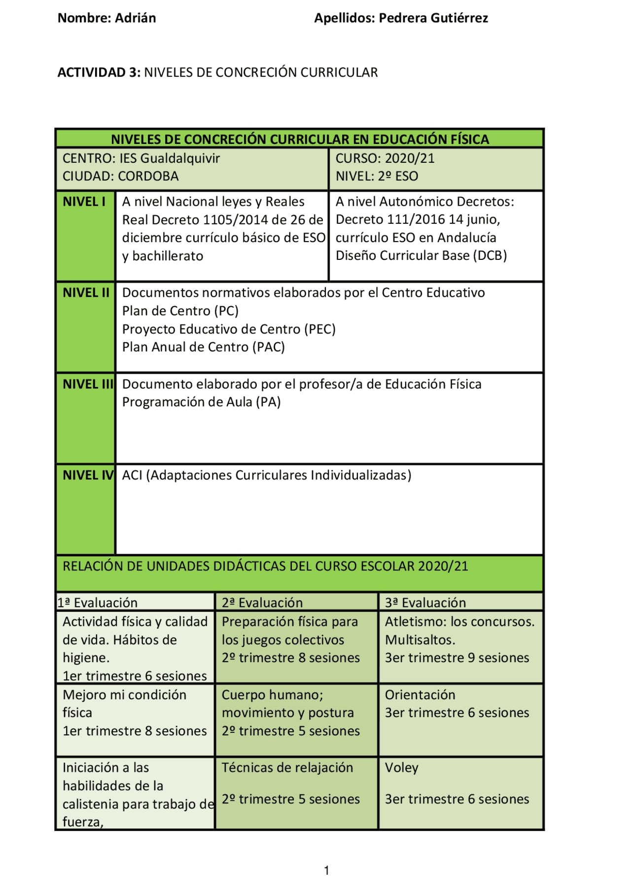 Concrecion curricular | Apuntes de Procesos de Aprendizaje | Docsity