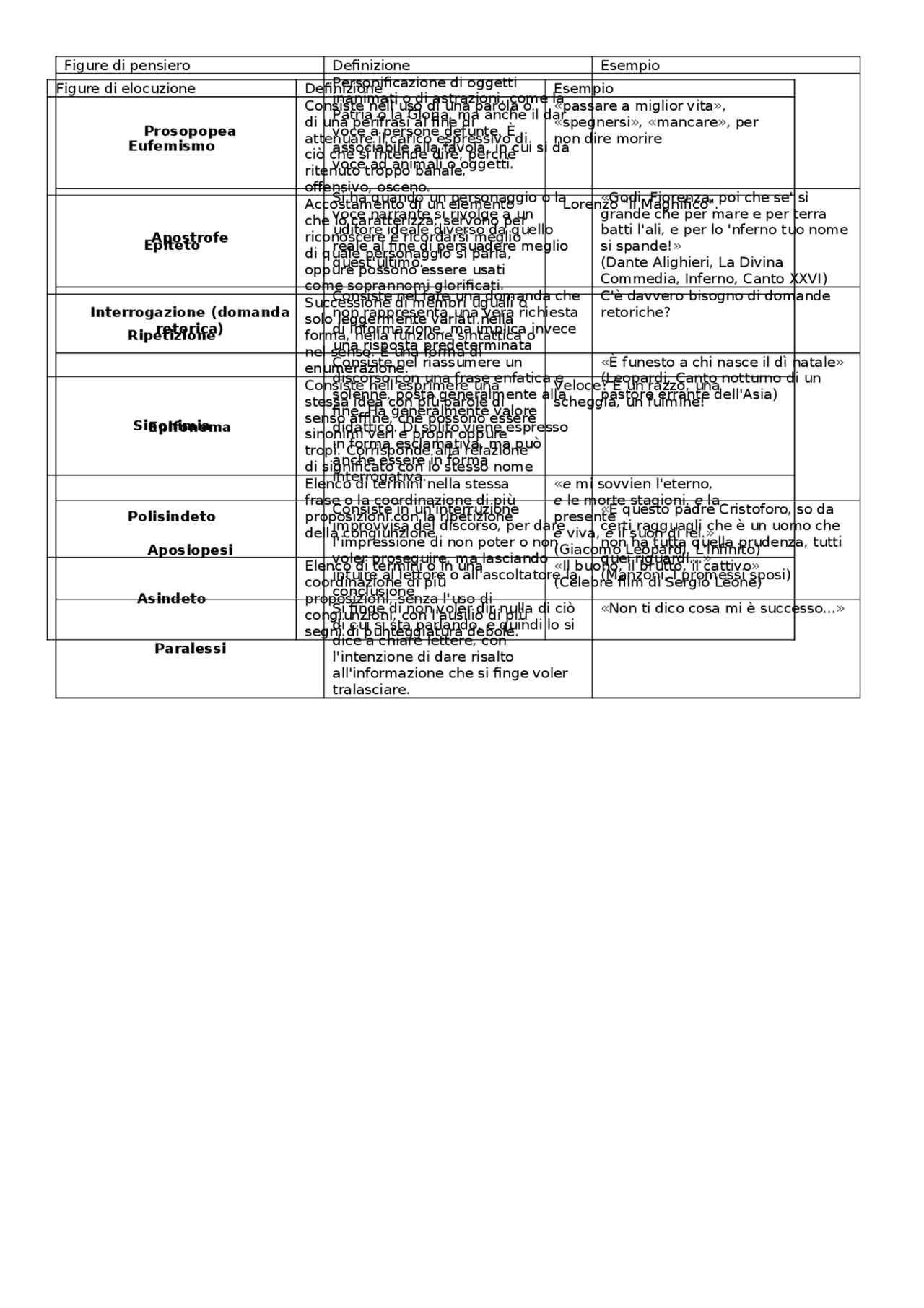 Schema delle figure retoriche - Docsity