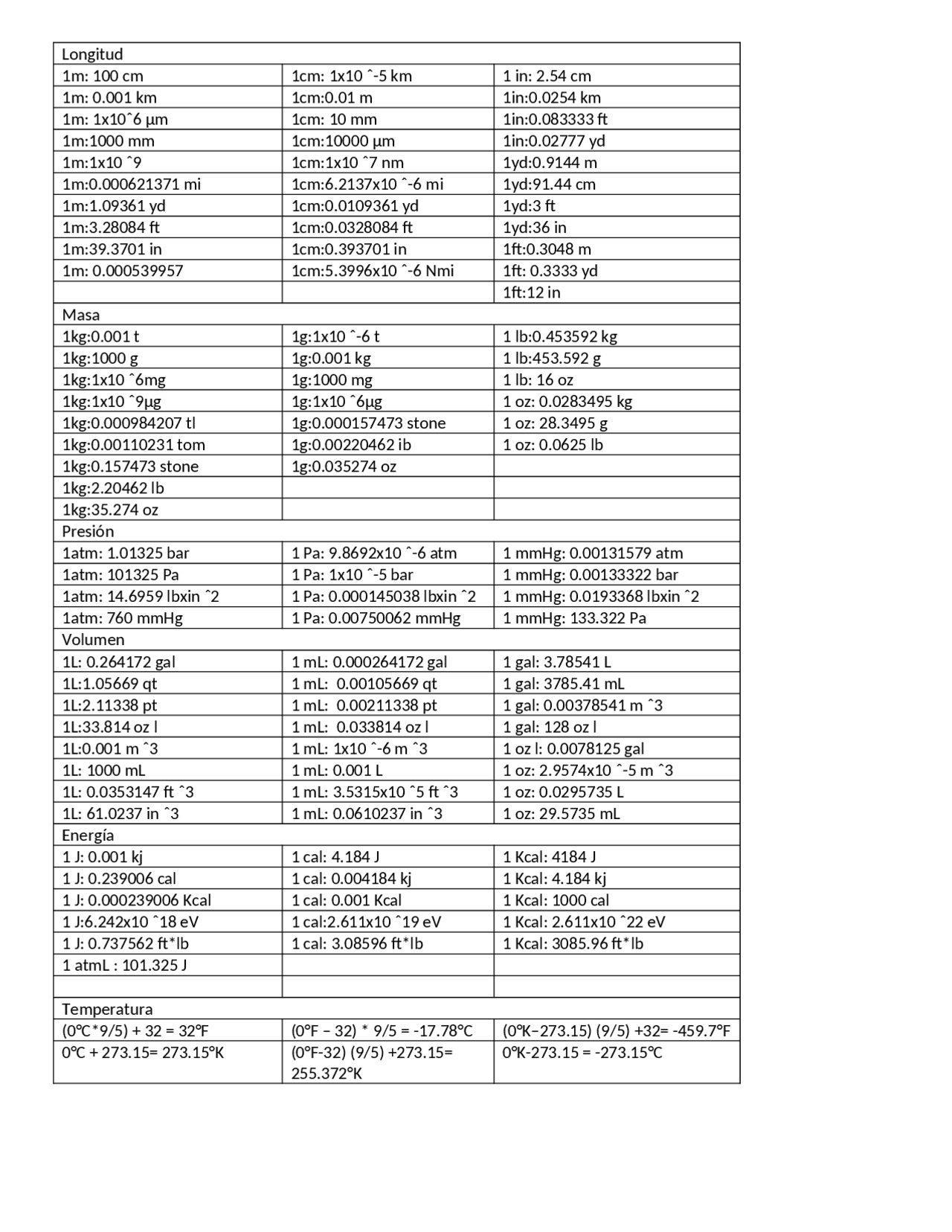 Conversiones básicas - Docsity