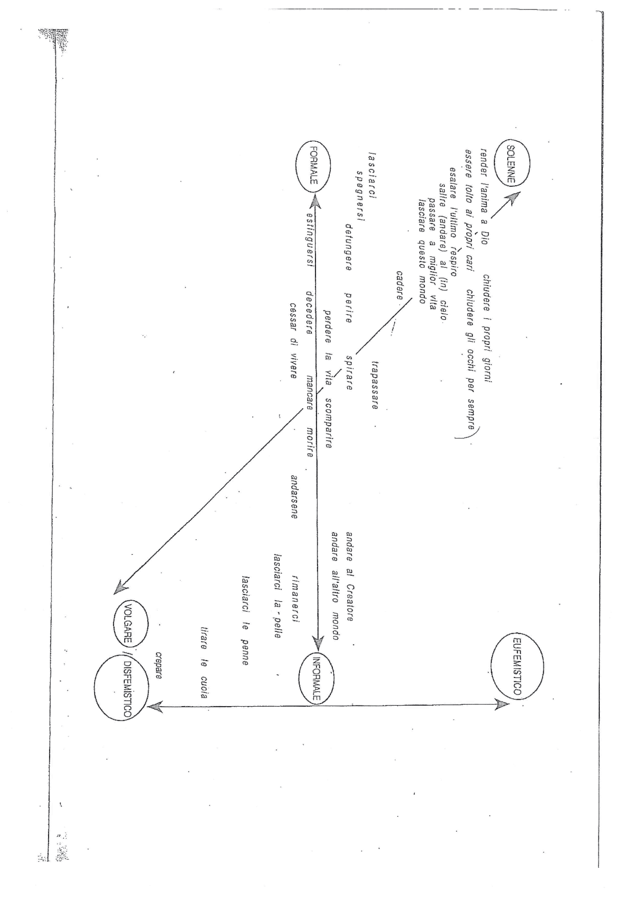 Linguistica B Scheda Docsity