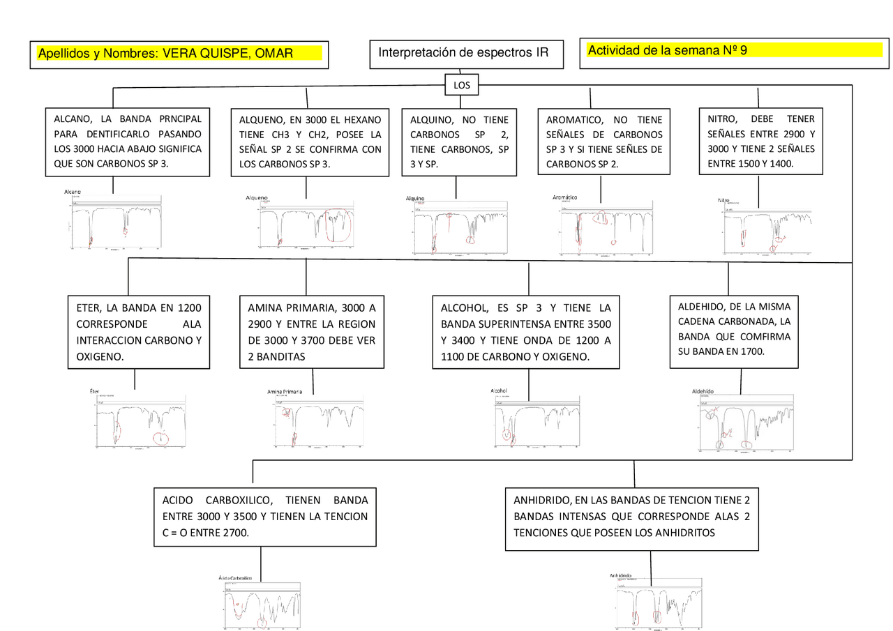 Mapa Conceptual Analitica Docsity