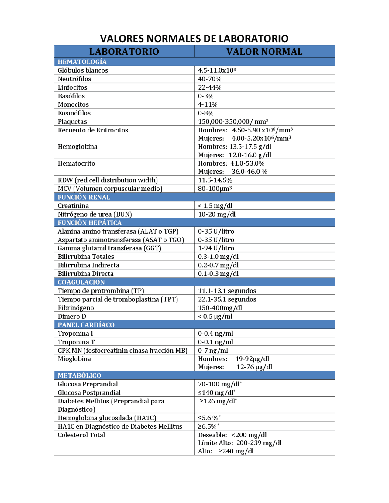 Pruebas De Laboratorio Médico Valores Normales