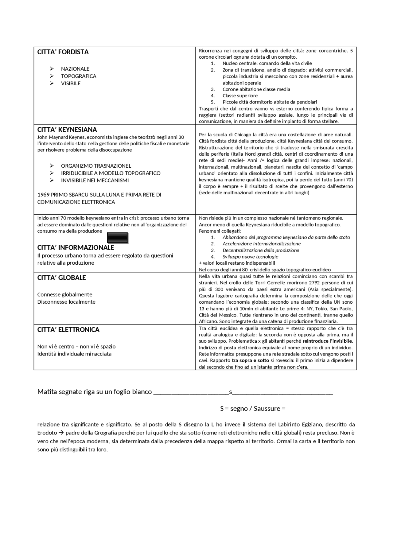 Geografia Della Comunicazione Docsity