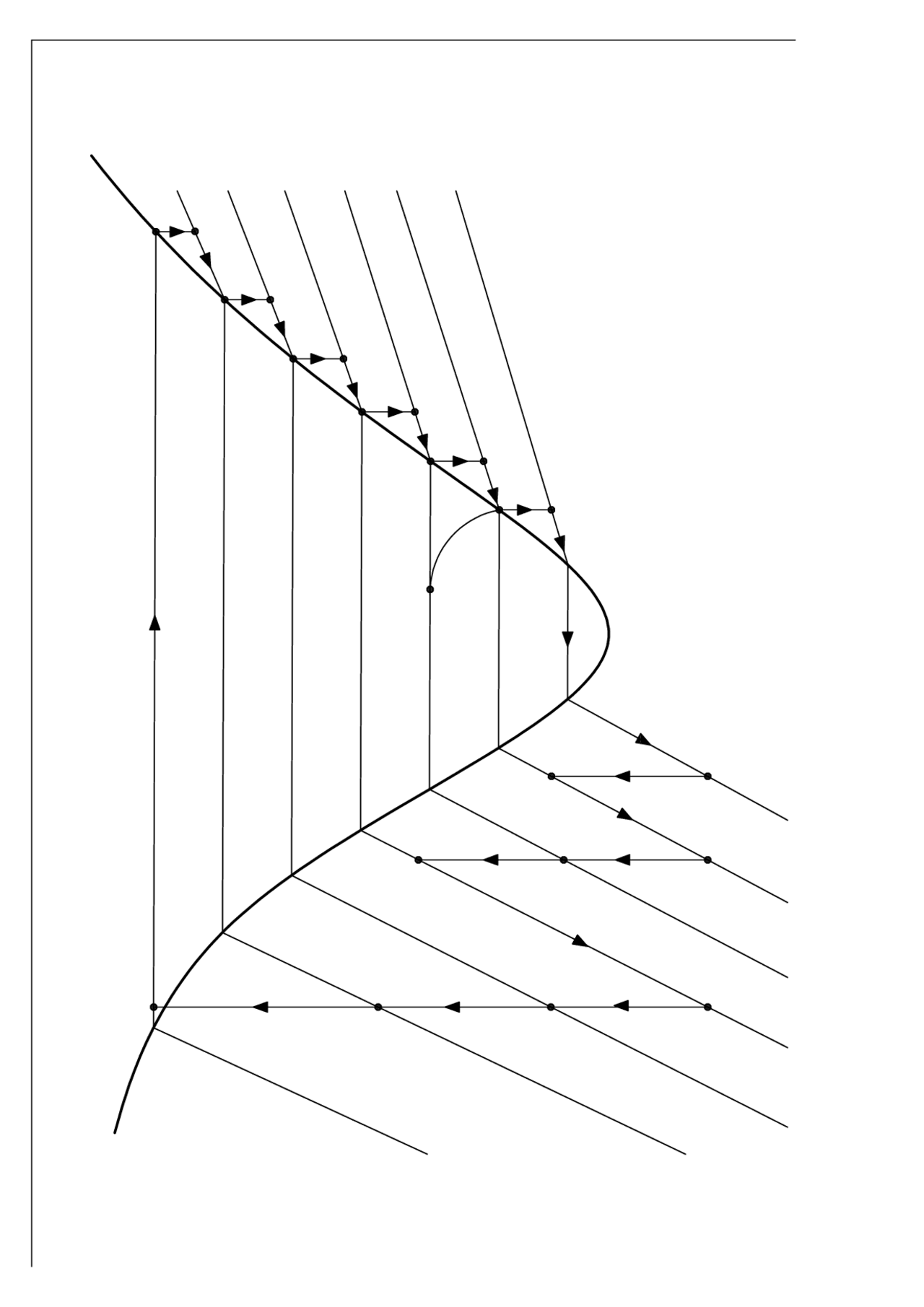 Ts- diagram power plant - Docsity