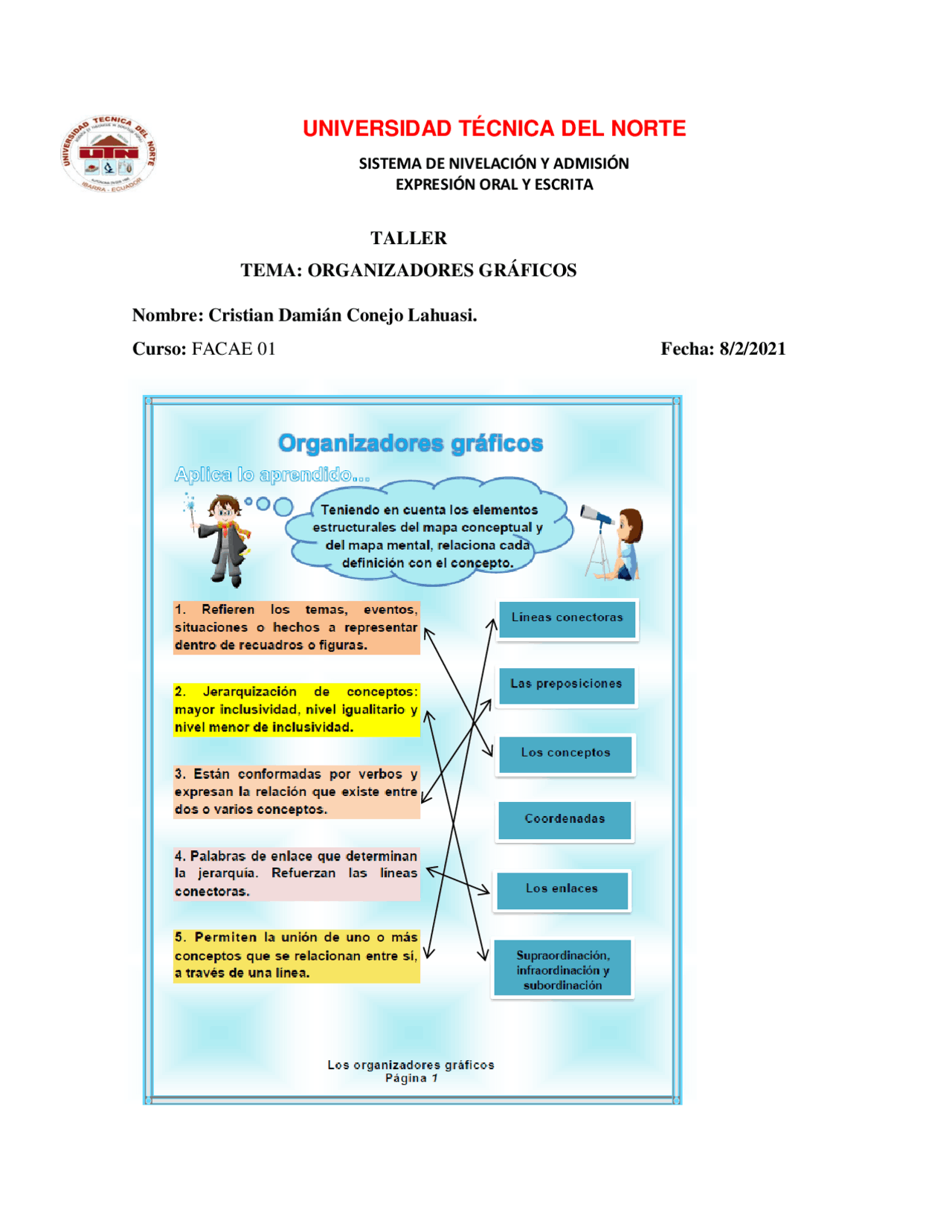 Organizador Grafico De Escrita Explicativa Mapas Mentales: Qué Son,