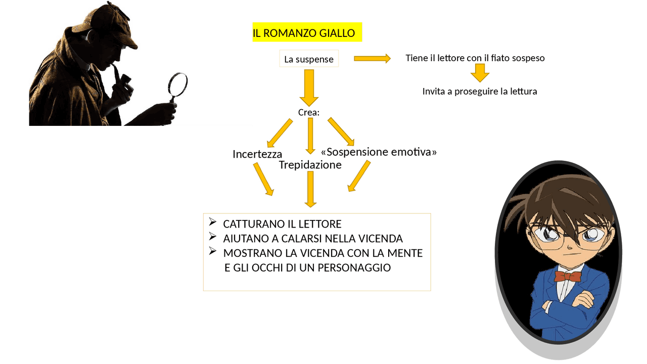 PP sul romanzo giallo - Docsity