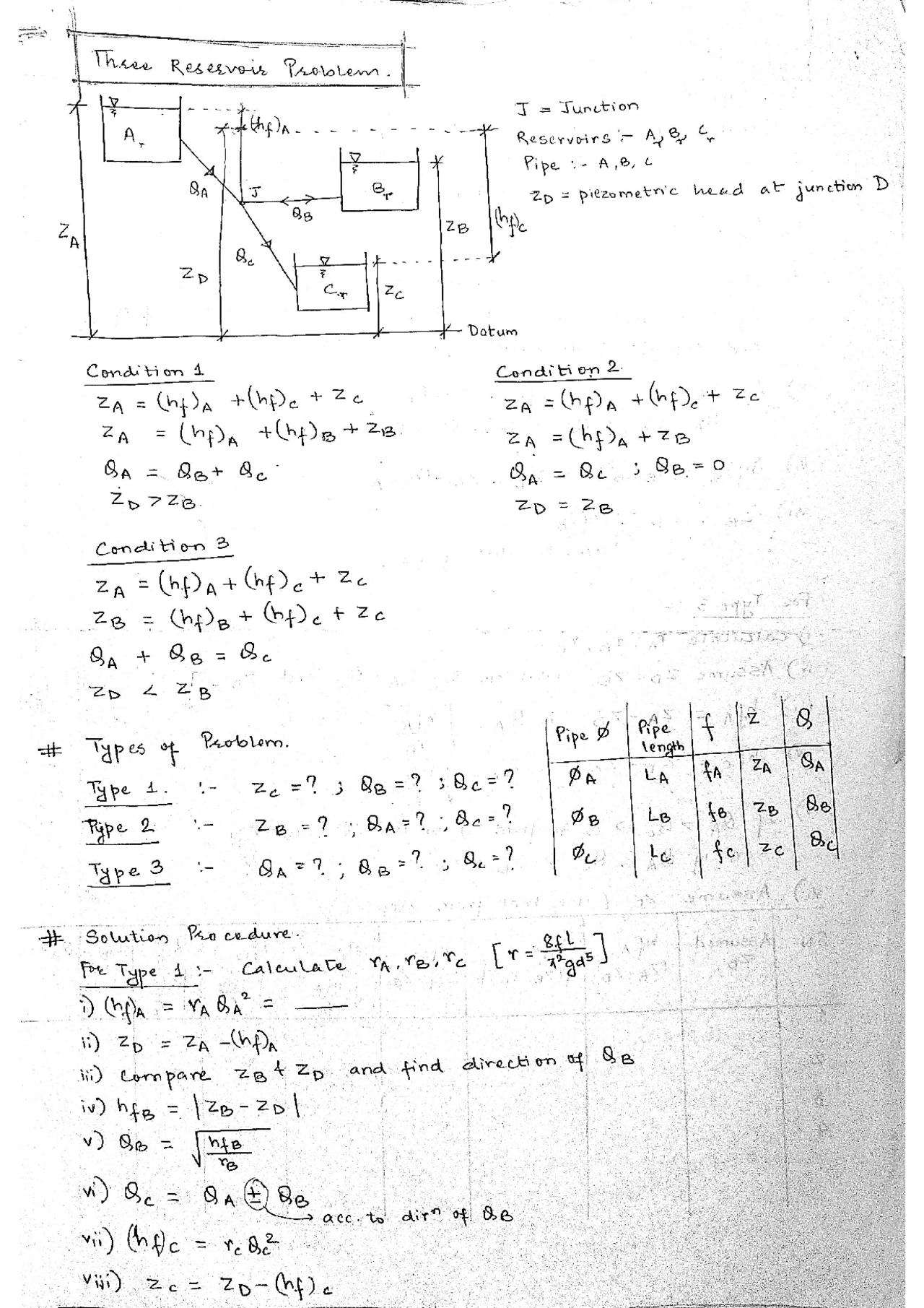 Hydrology problem numerical - Docsity