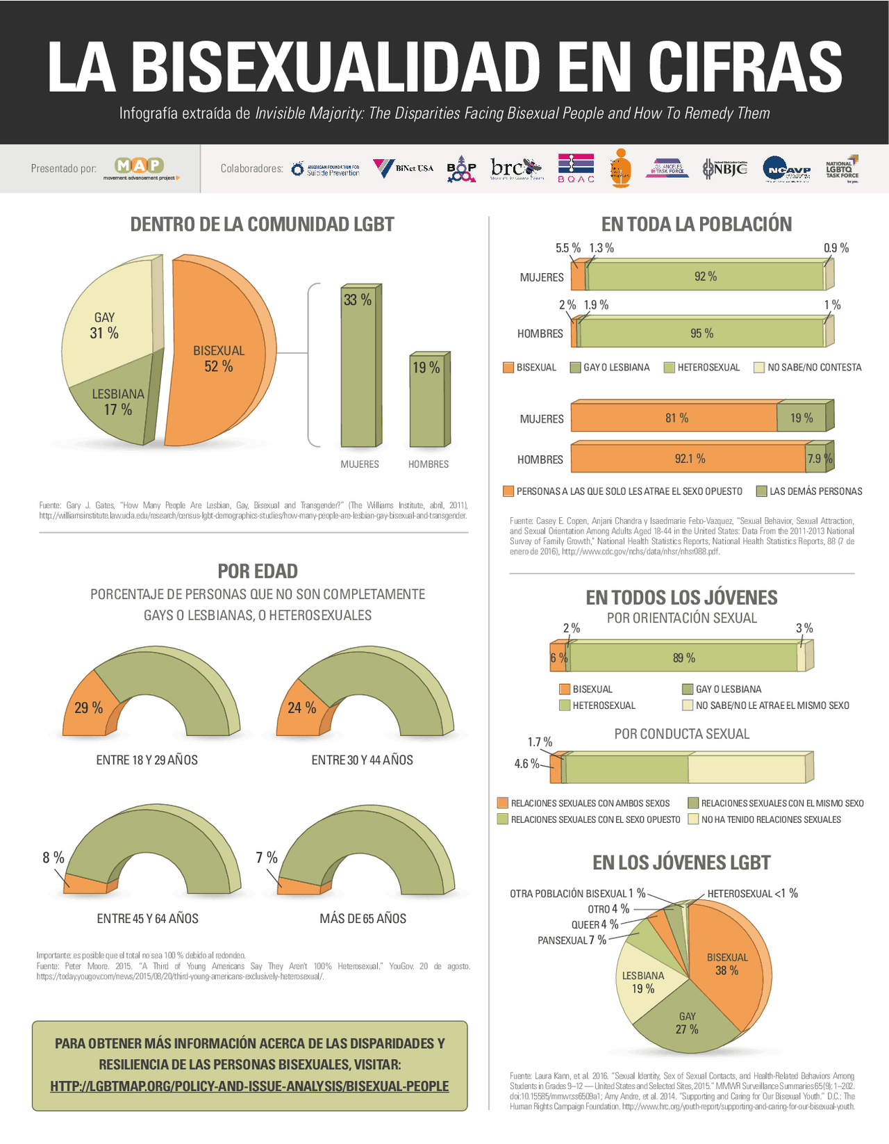 Informaciones generales - Docsity