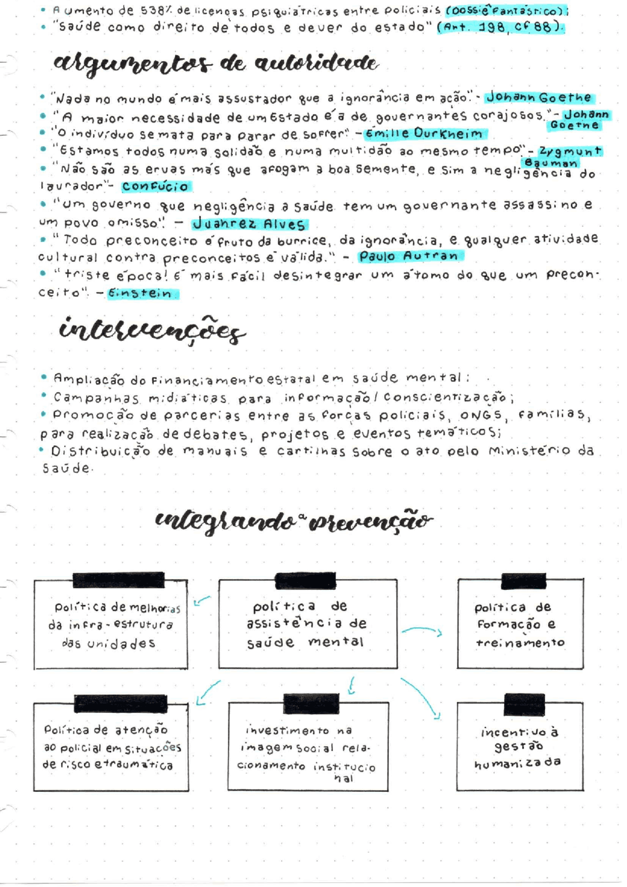 Mapa Com Tema De Redação Dados Schemes And Mind Maps Portuguese