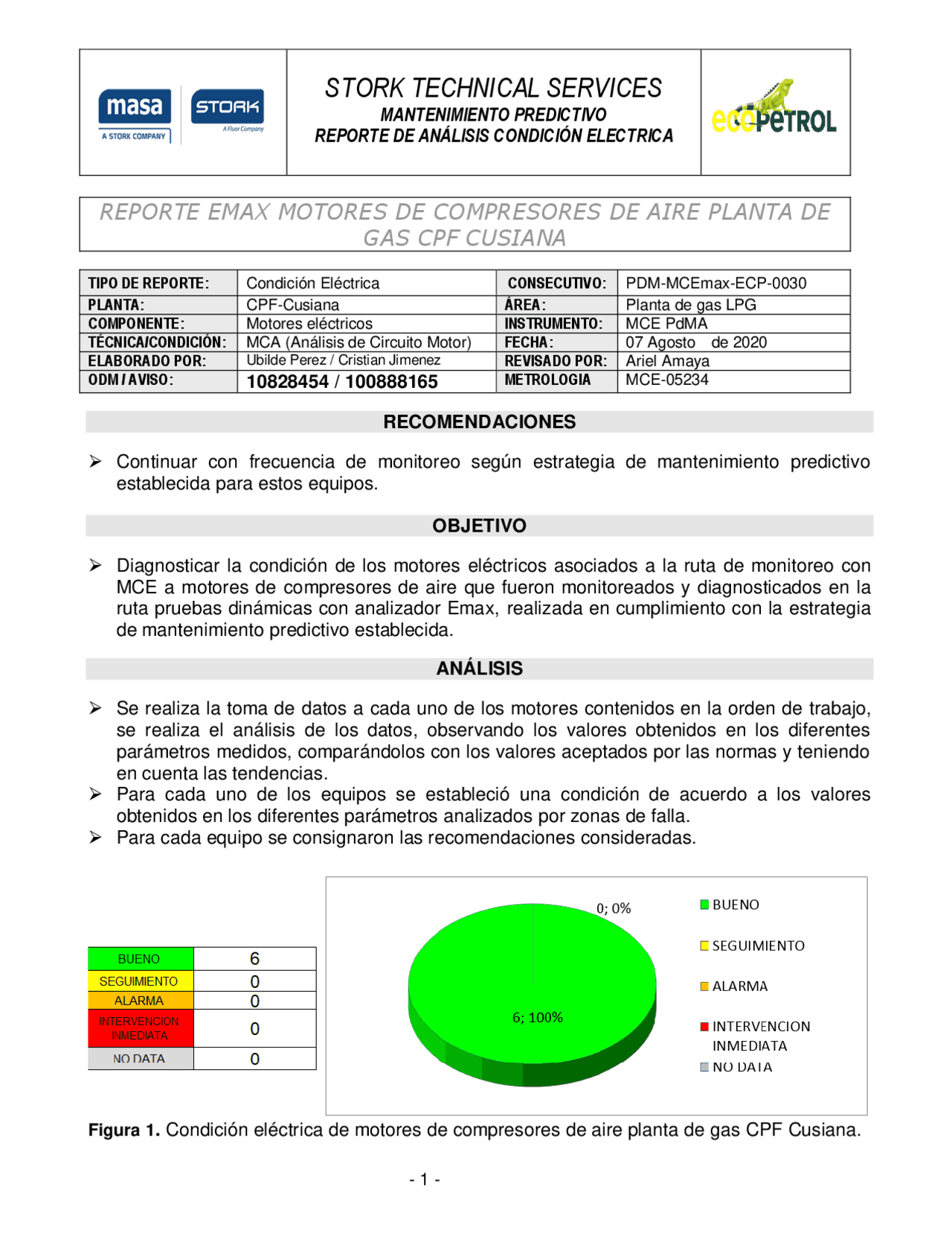 Pdm MANTENIMIENTO PREDICTIVO elec - Docsity