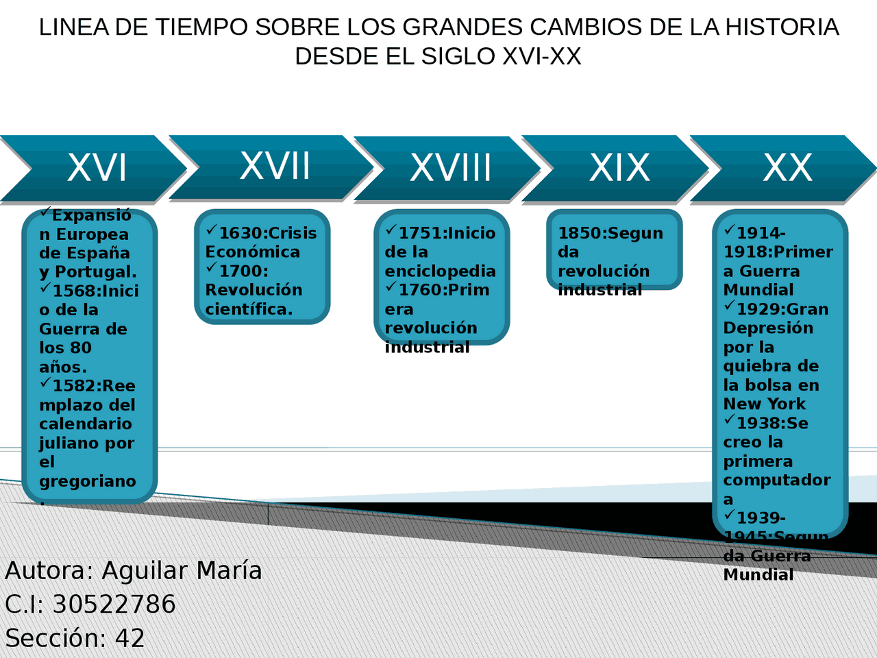 Línea del tiempo sobre los grandes cambios de la historia desde el siglo XVI-XX | Esquemas y ...