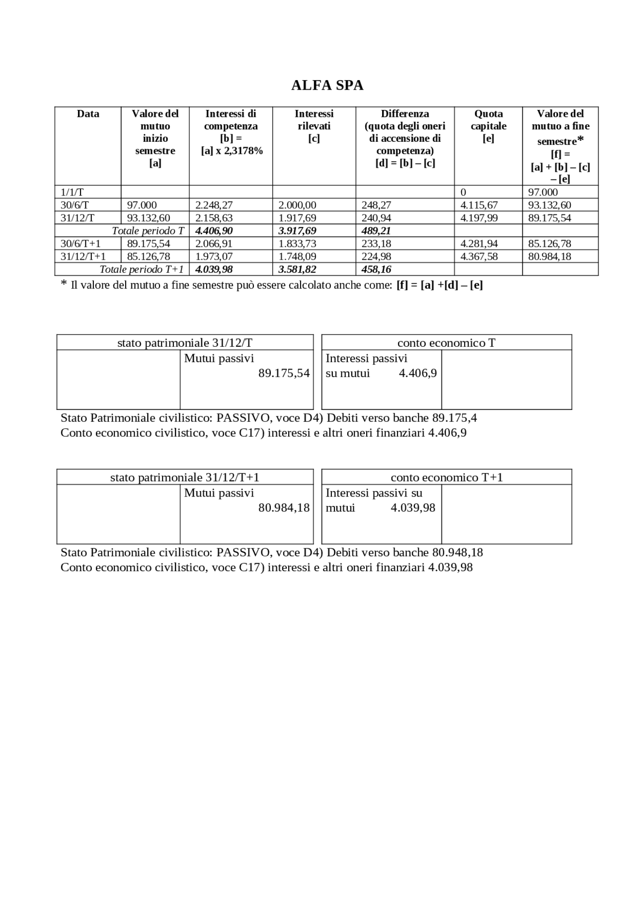 Contabilità E Bilancio Docsity