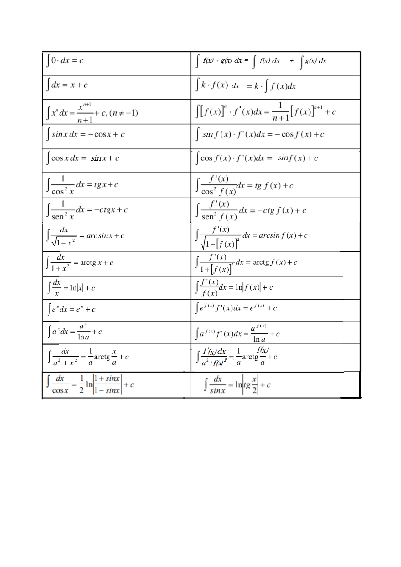 Lista di integrali con relative soluzioni - Docsity