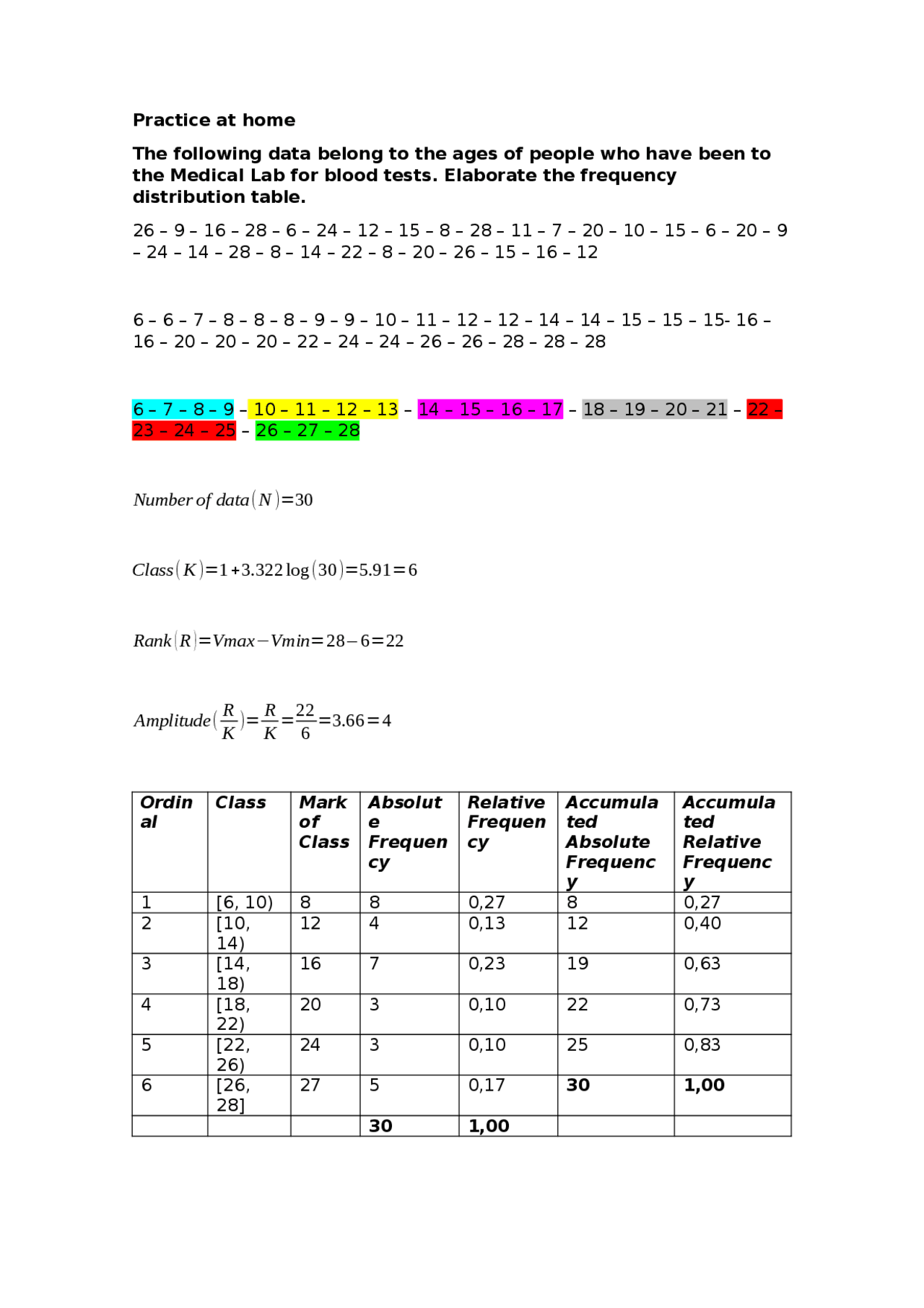 Frequency table exercises - Docsity