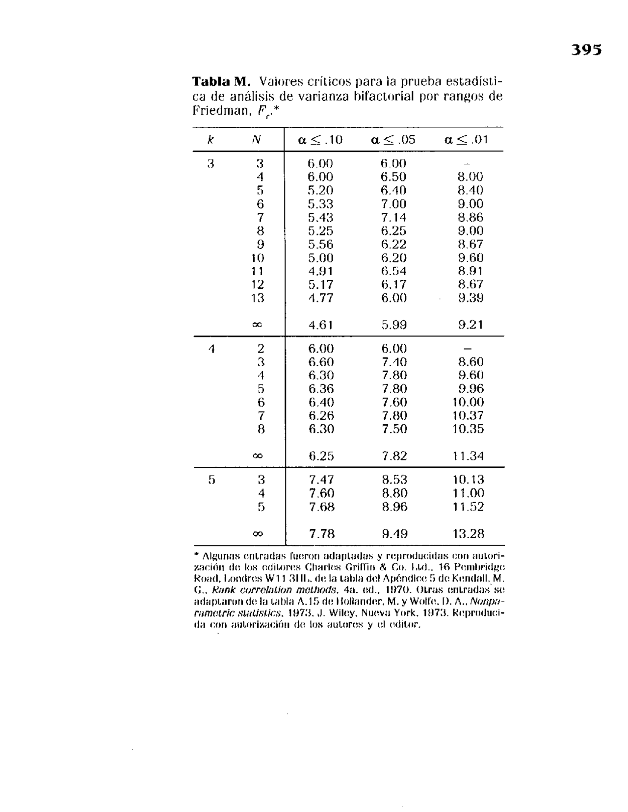 Tabla de Friedman - Estadística | Guías, Proyectos, Investigaciones de ...