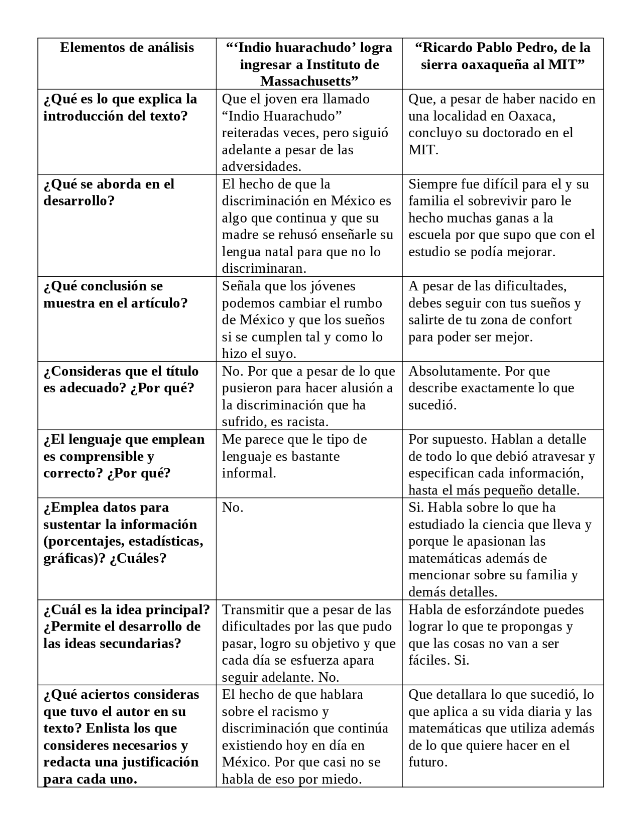 Actividad num.6 modulo 2 - Docsity