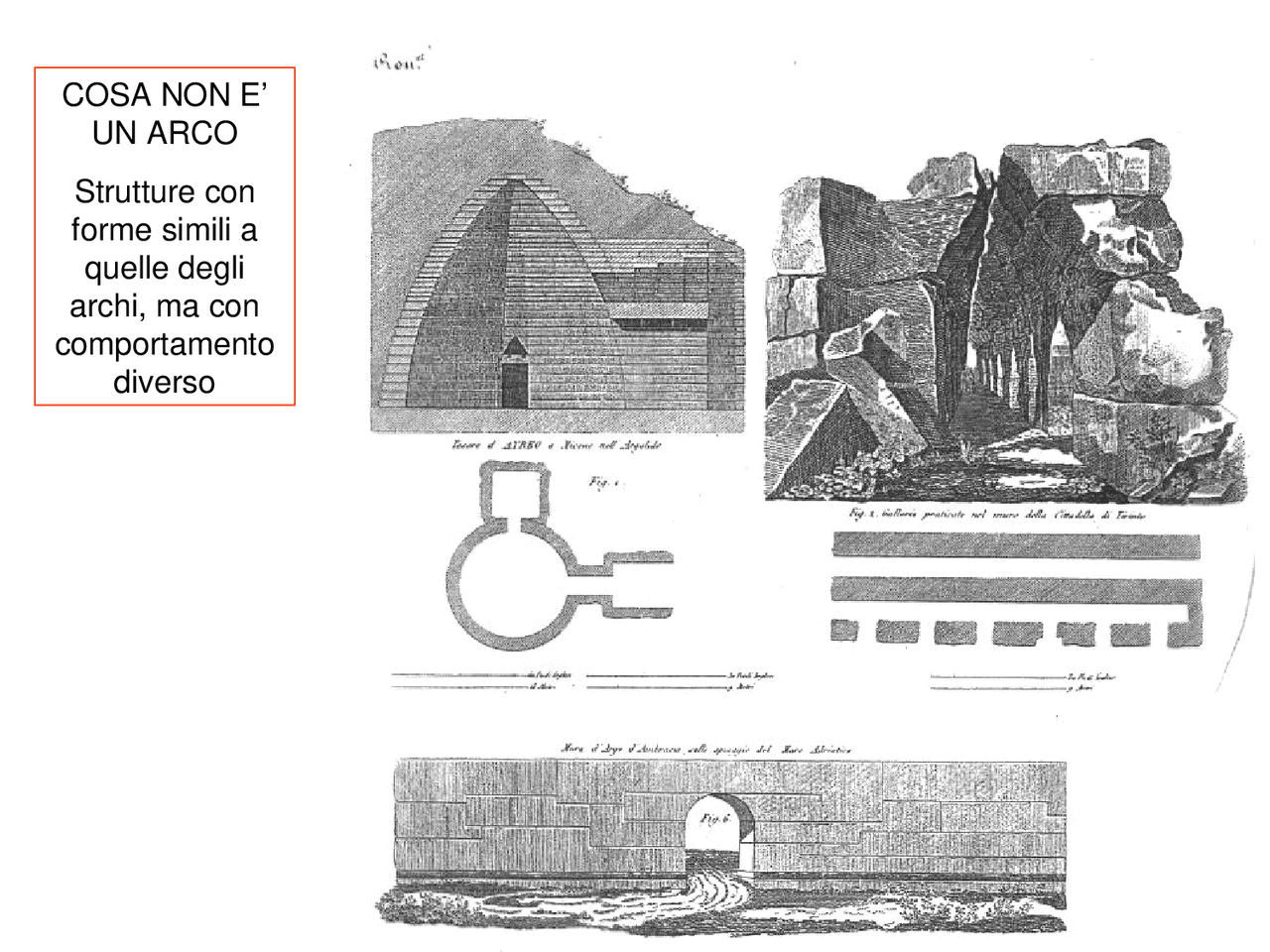 Arco E Sue Descrizioni Docsity