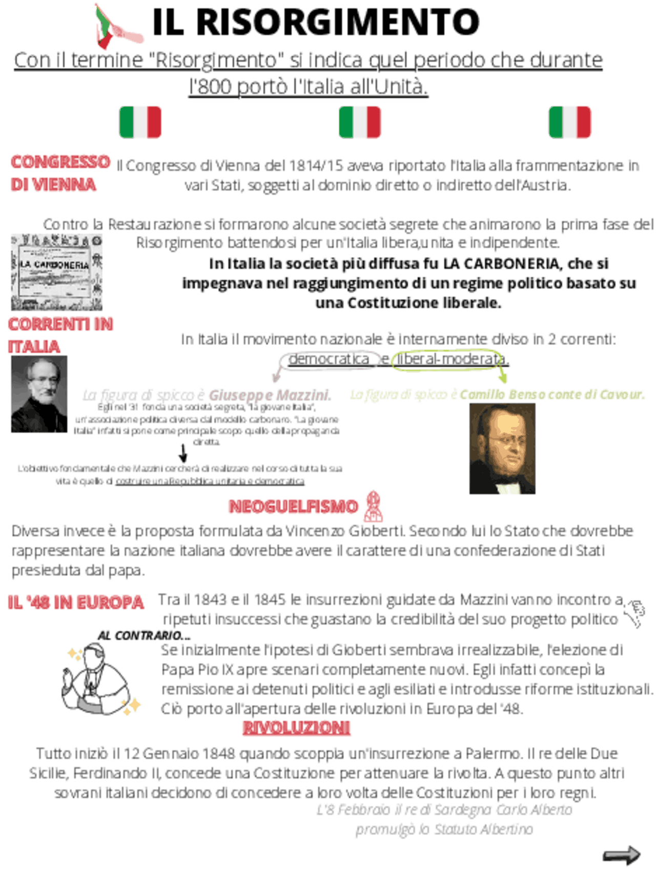 Il risorgimento - riassunto | Sintesi del corso di Storia - Docsity