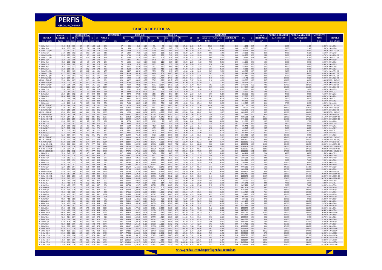 GERDAU Tabela De Bitolas Perfis I,W,H Estruturas Metálicas, 44% OFF