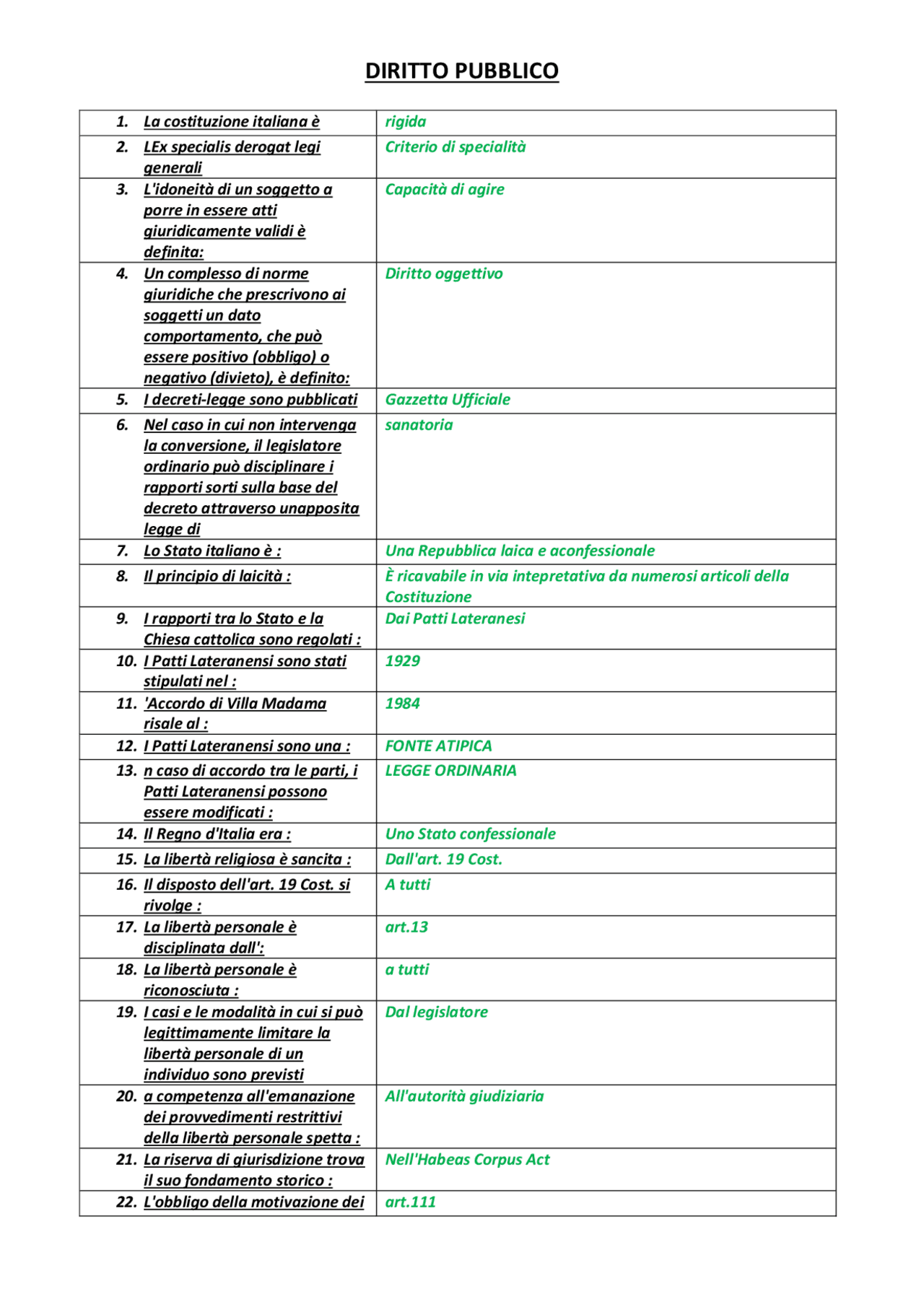DOMANDE E RISPOSTE - DIRITTO PUBBLICO - Docsity