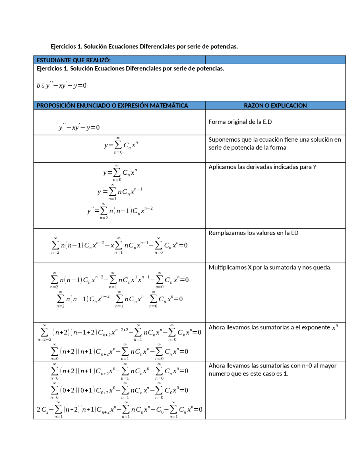 Ejercicios 1. Solución Ecuaciones Diferenciales por serie de potencias.cours - Docsity