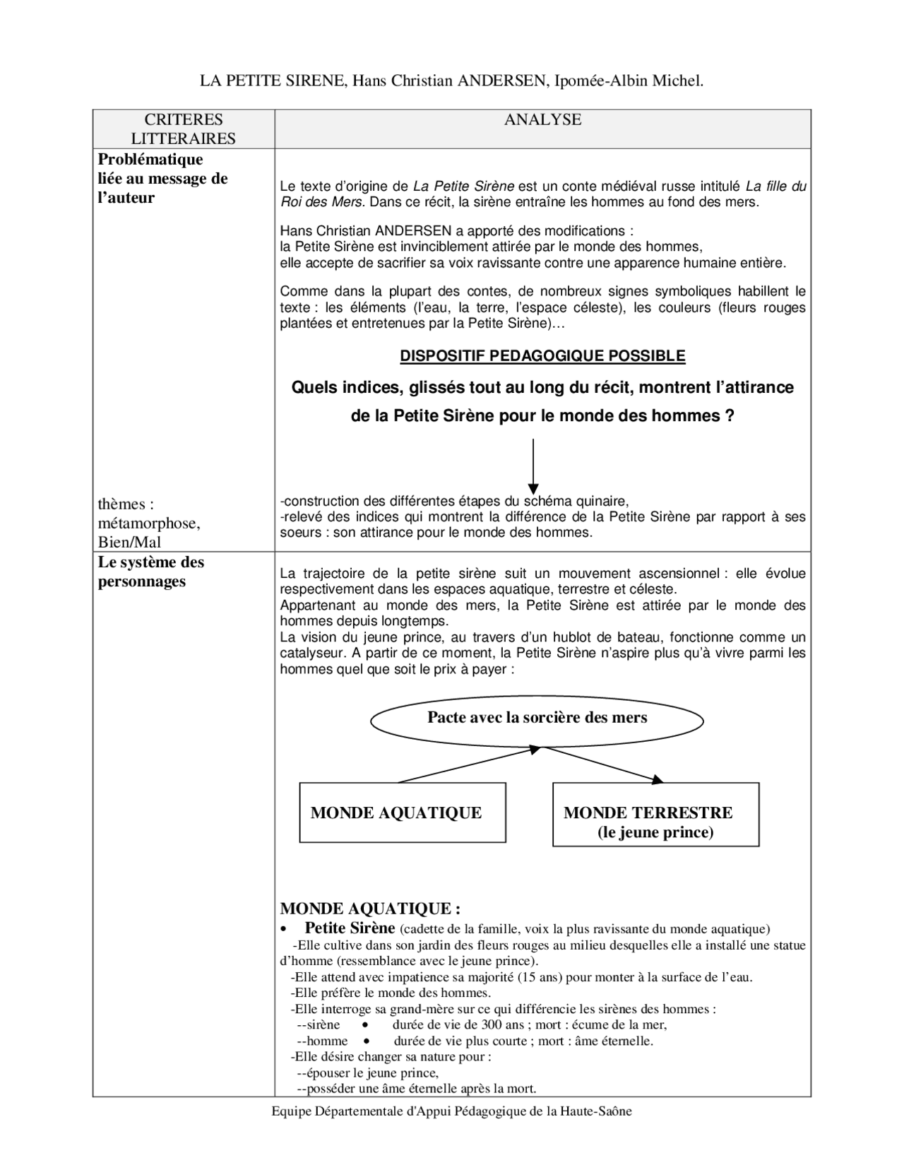Andersen, La petite sirène: analyse - Docsity