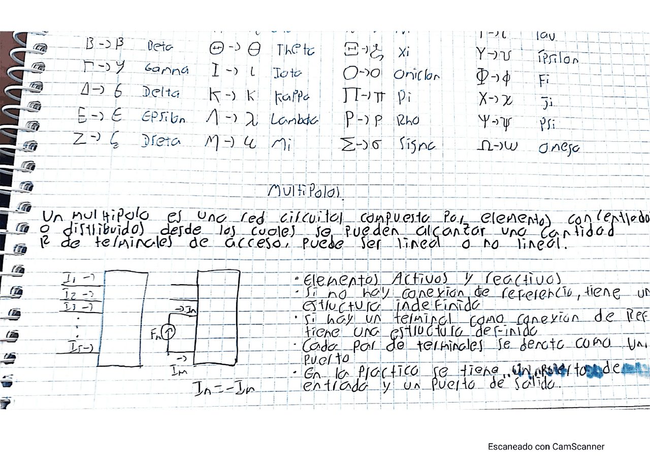 Apuntes De La Clase Docsity