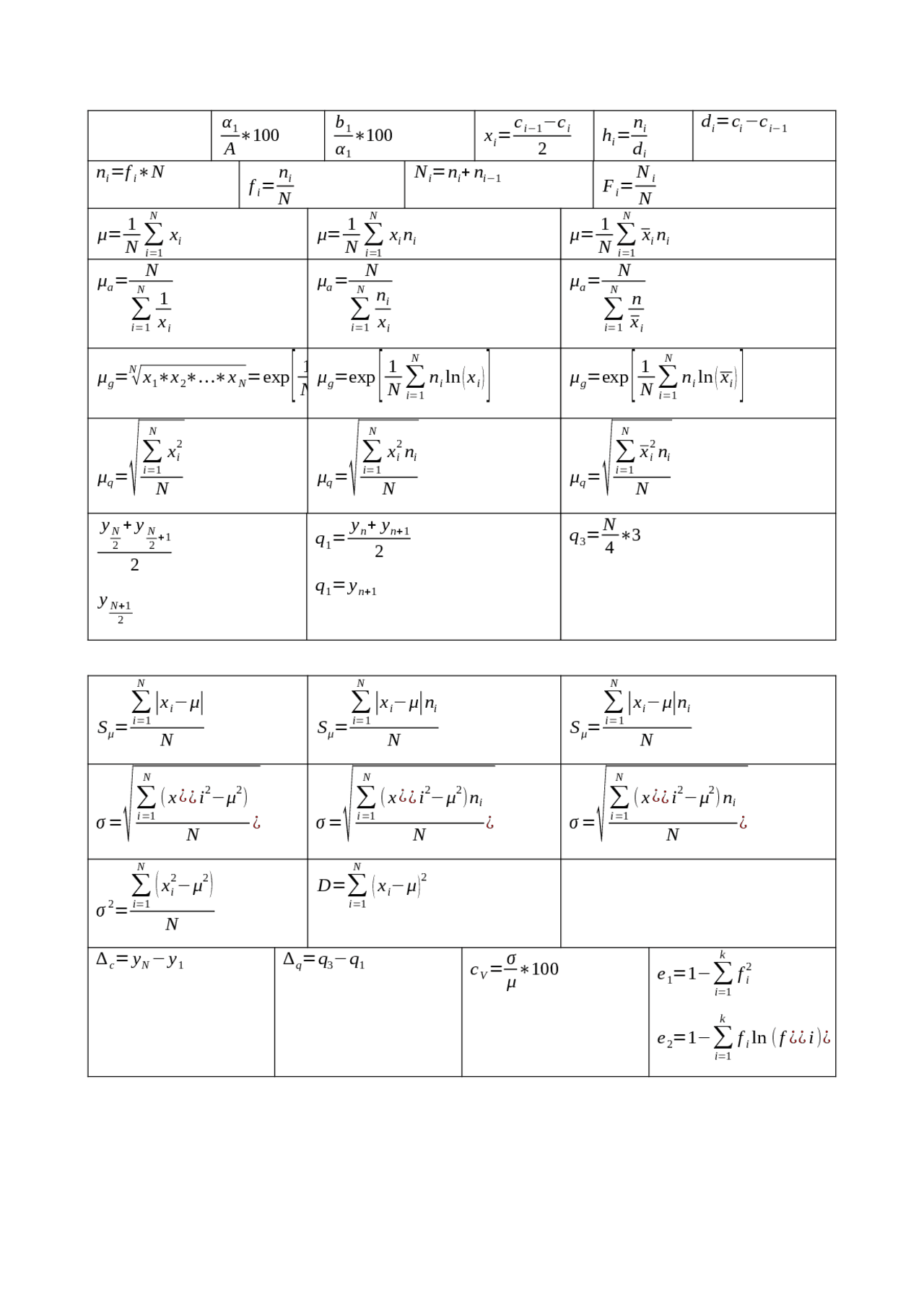 Formulario Esame Di Statistica Docsity