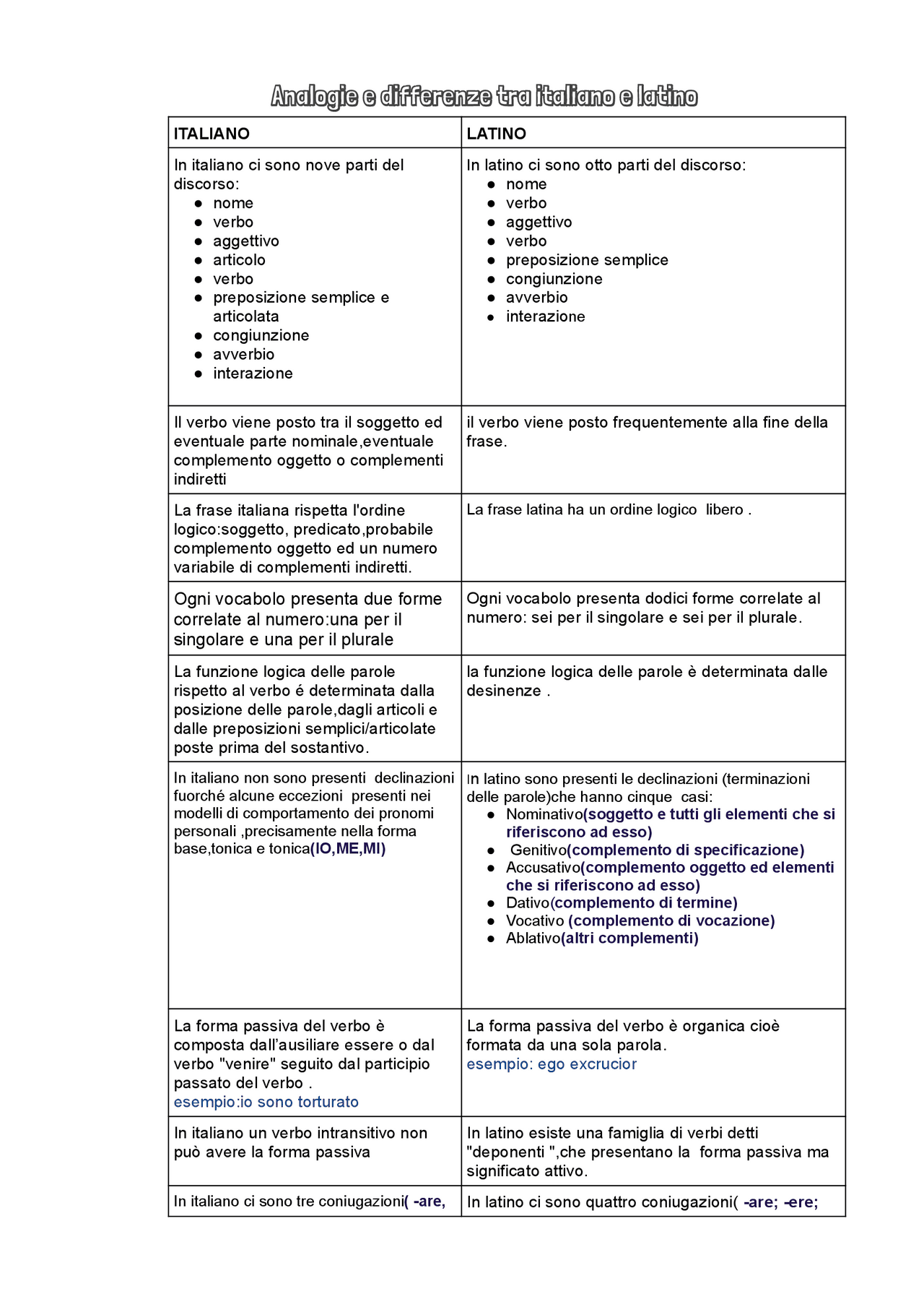 Analogie E Differenze Italiano Vs Latino Docsity