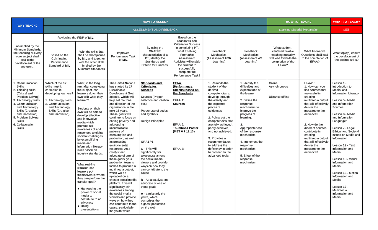 Flexible Classroom Assessment Activity Map | Schemes and Mind Maps ...