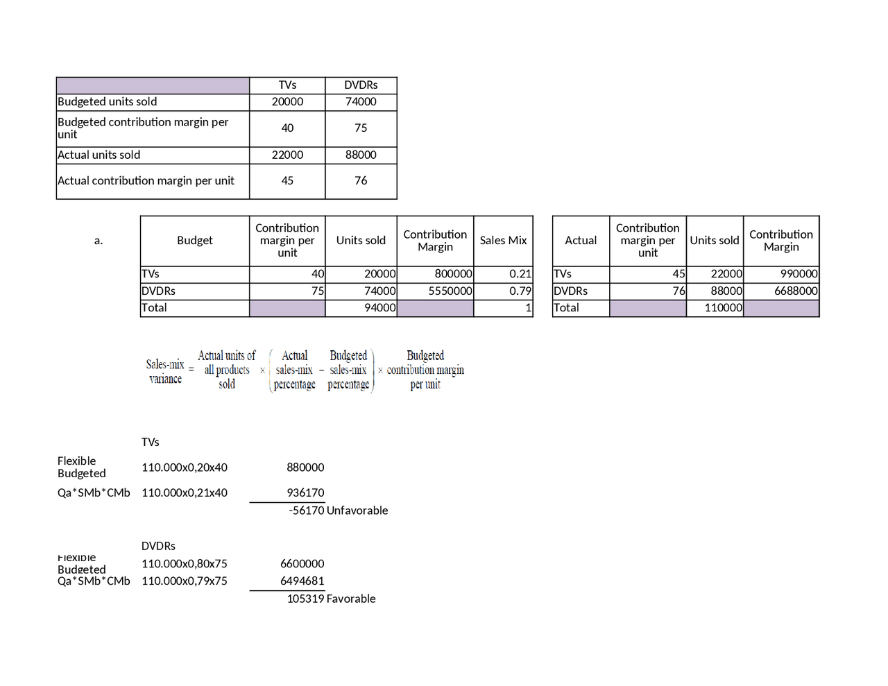 Management Accounting Final Exam Excercise Docsity