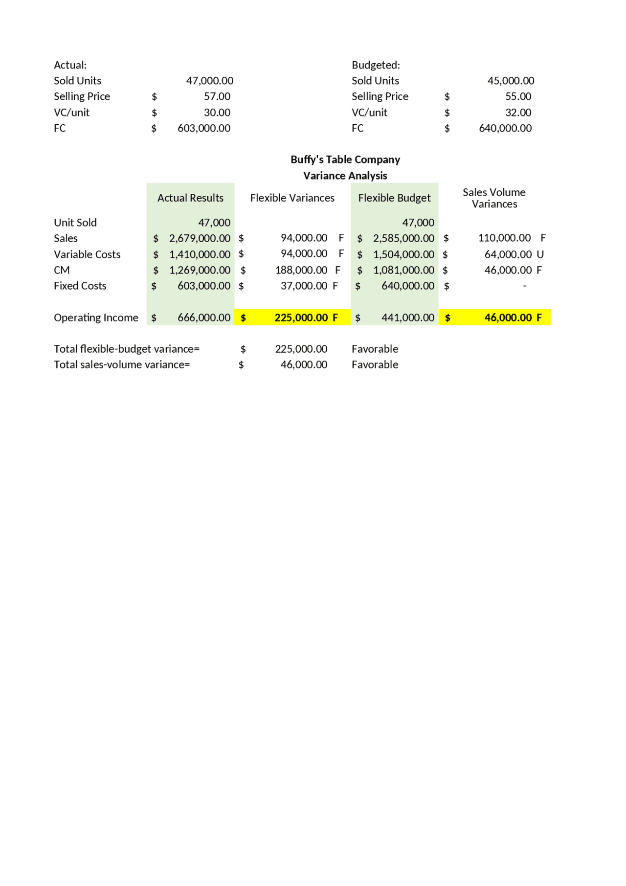 Answer Direct Cost Variance Docsity