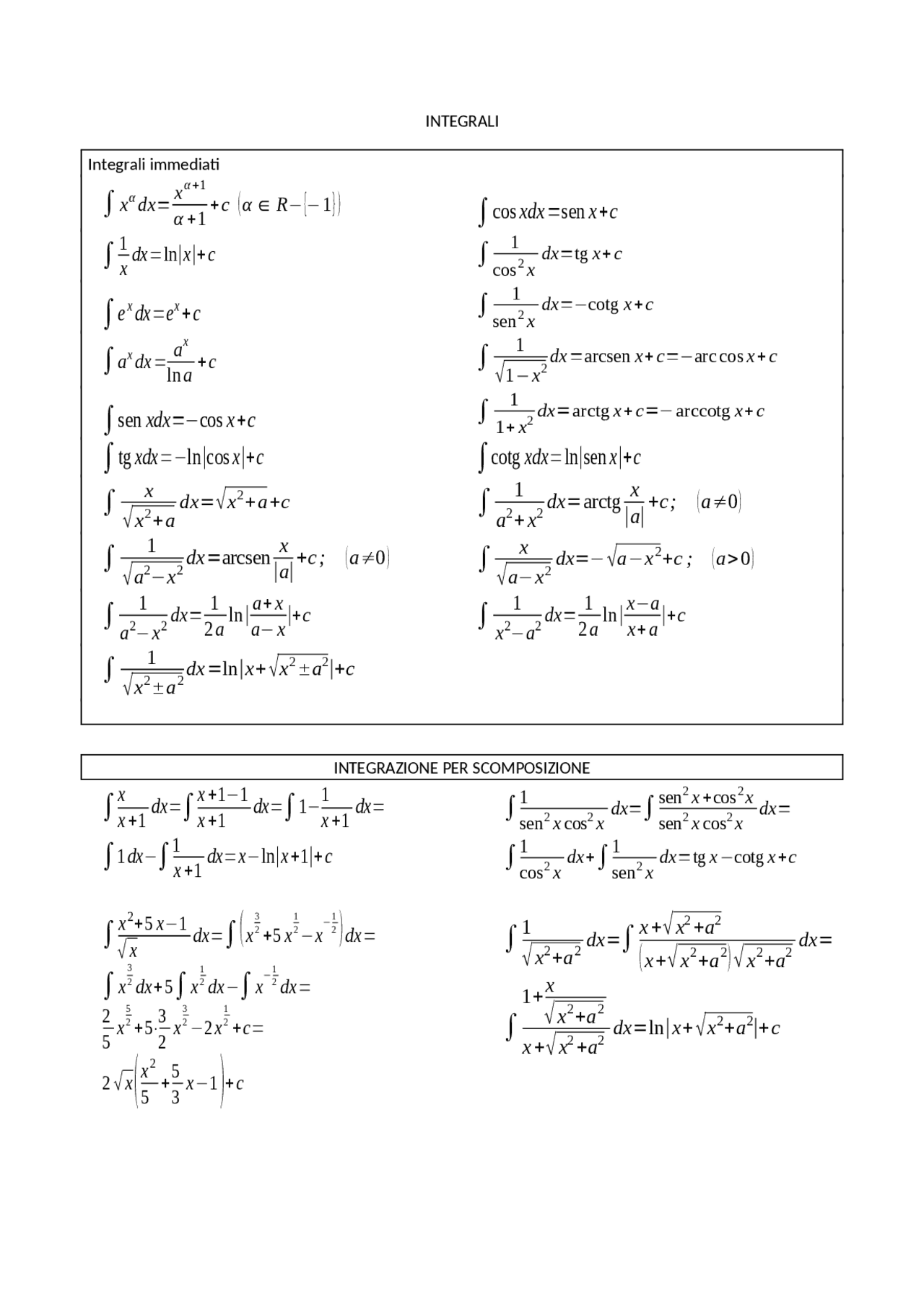 Integrali: Calcolo di Integrali Indefiniti e Integrali Composti ...