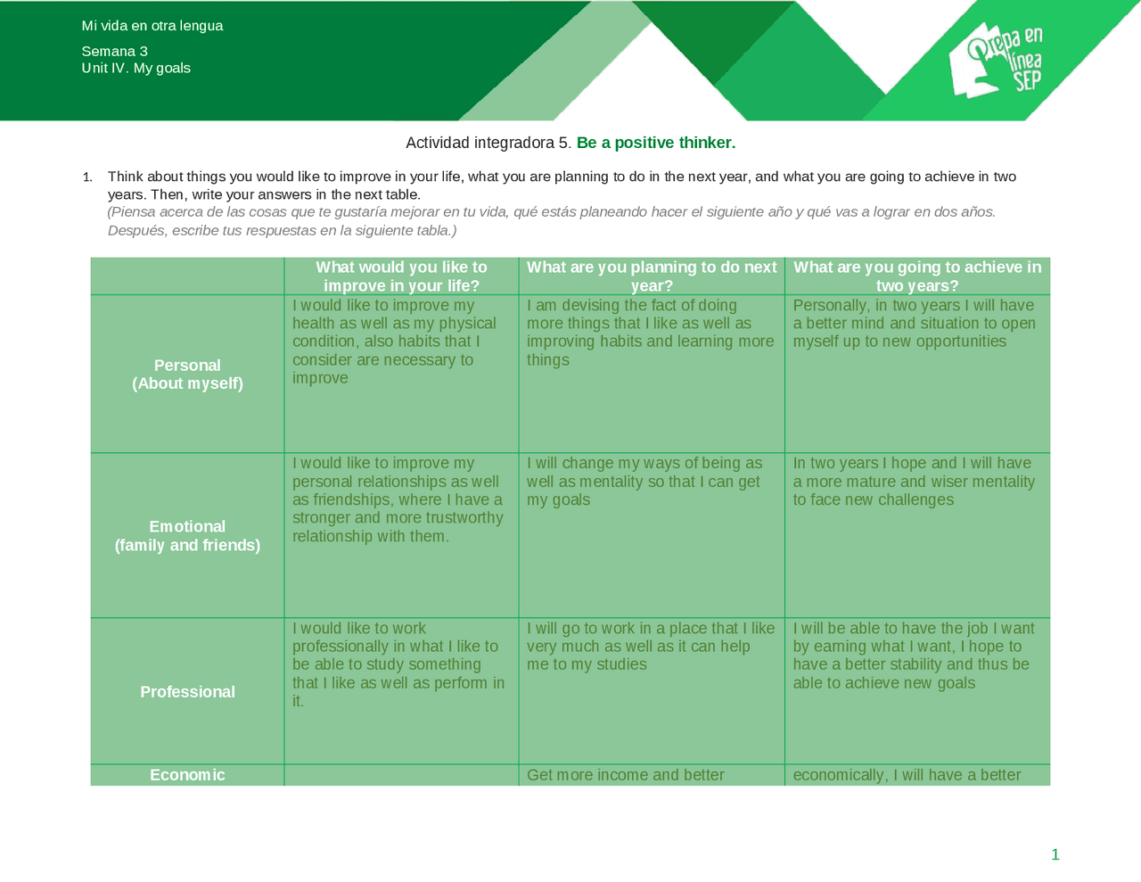 Actividad Integradora 5 Be A Positive Thinker Docsity