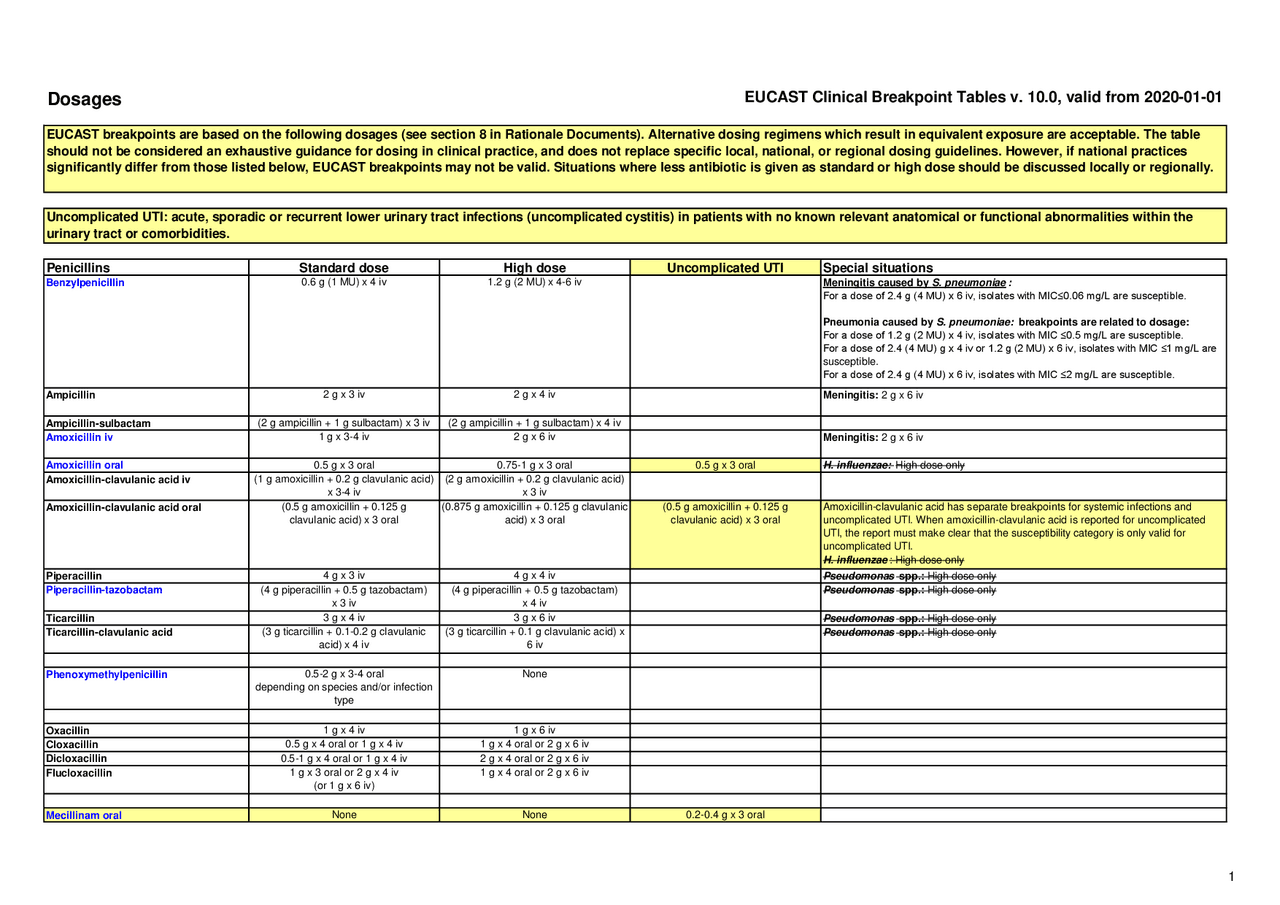 Guia EUCAST Antibioticos - Docsity