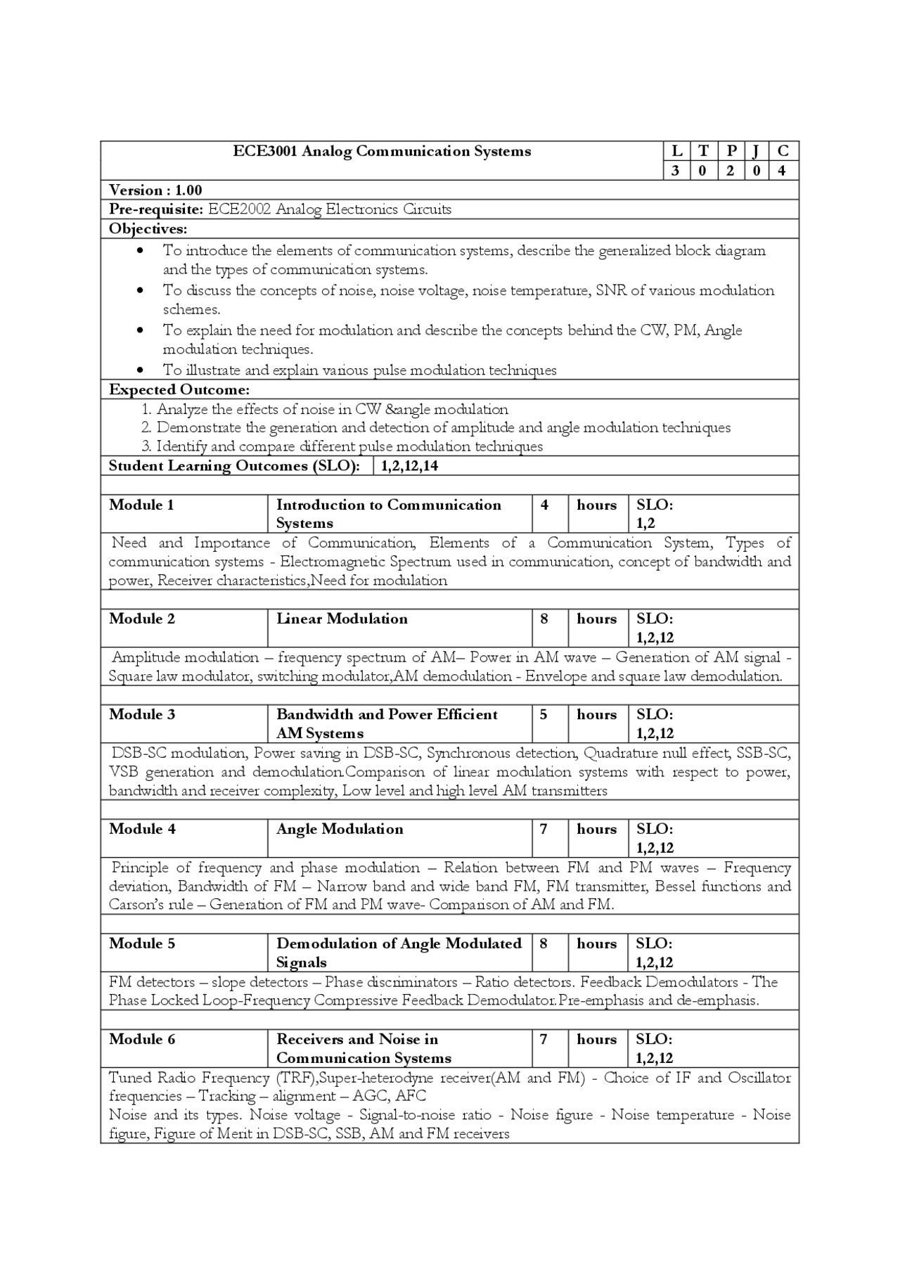 Lecture Notes Of Acs Which Helps You To Understand The Basics And