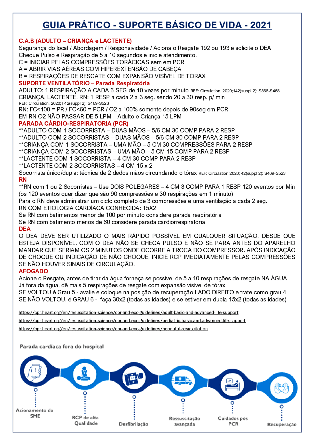 Basic Life Support 2021 - Docsity