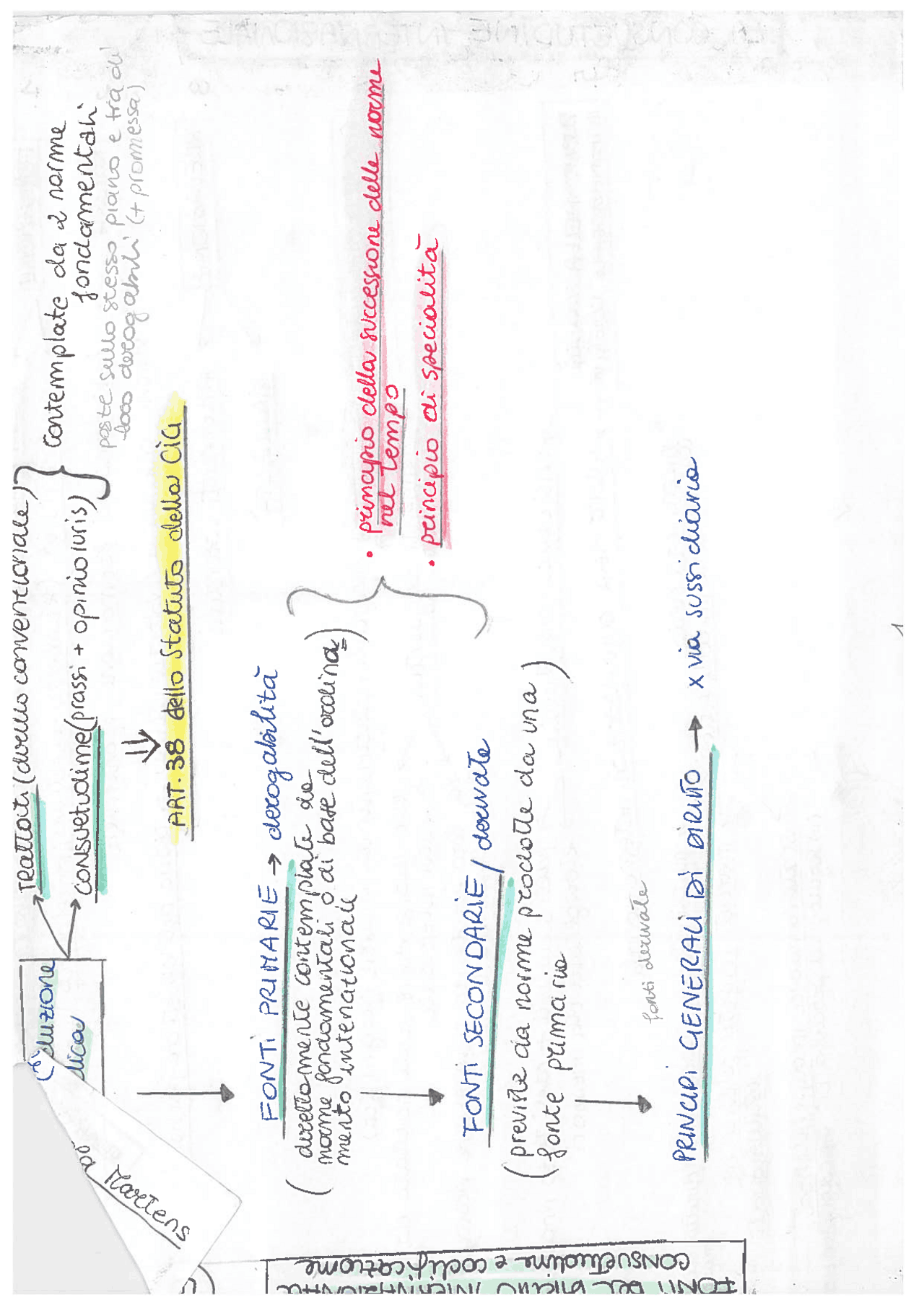 Schemi Diritto Internazionale Docsity