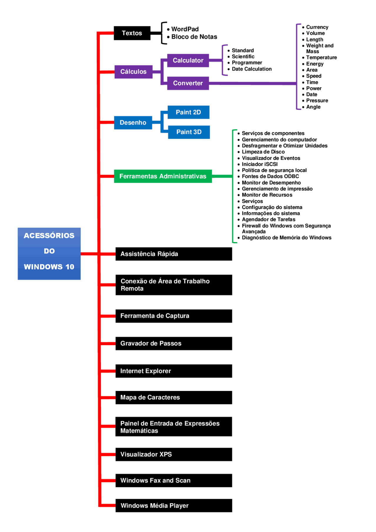 Mapa Mental Windows Mapa Mental Windows Docsity Images And Photos Finder