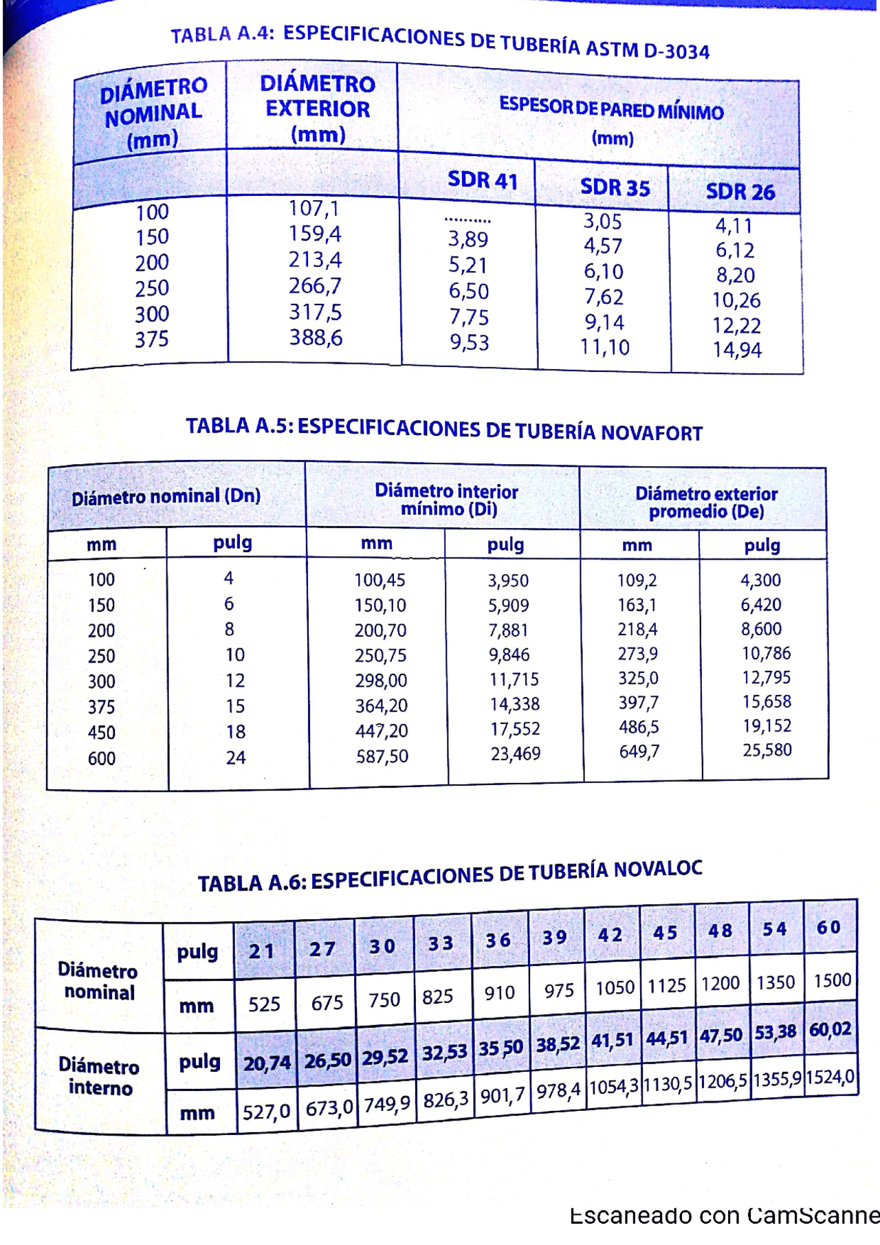 Diametros sanitarios para PVC - Docsity