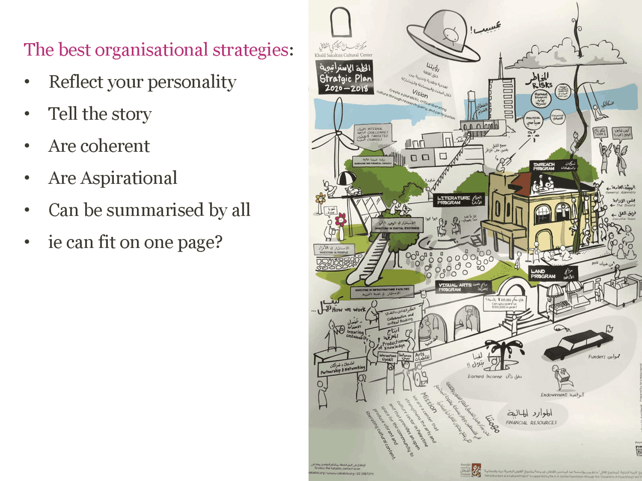 Understanding your organisation | Slide di Strategia d'impresa | Docsity