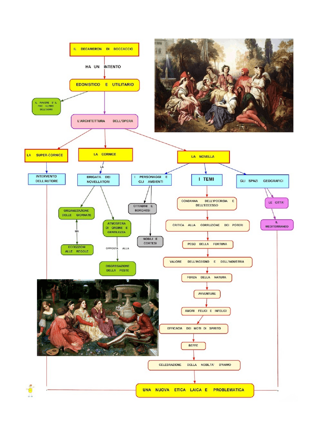 Il Decameron e i temi trattati - Docsity