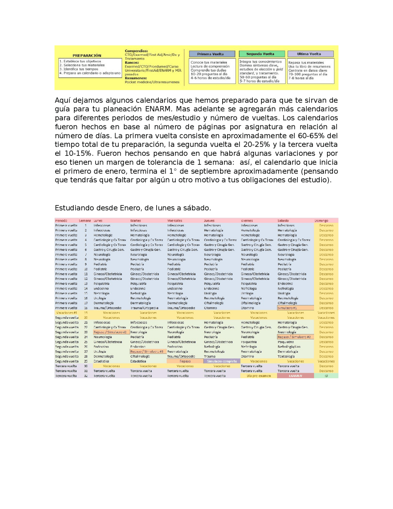 Temario para el Enarm - Docsity