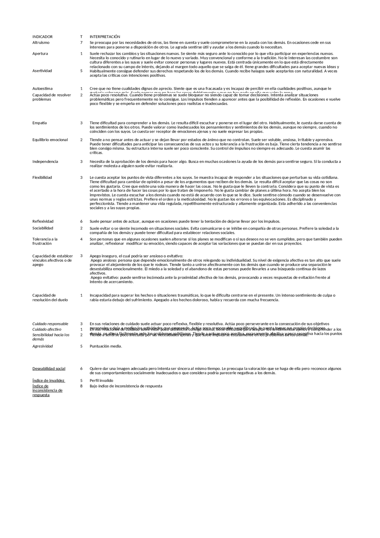 Test cuida para habilidades parentales - Docsity